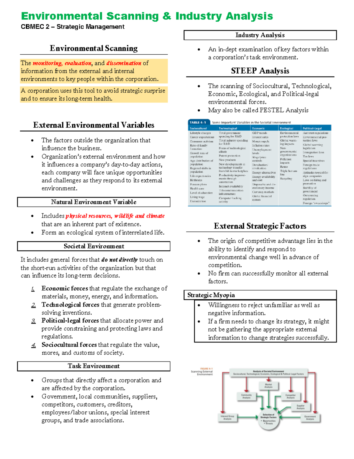CBMEC 2 - Strategic Management: Chapter 4 - Env. Scanning & Industry ...