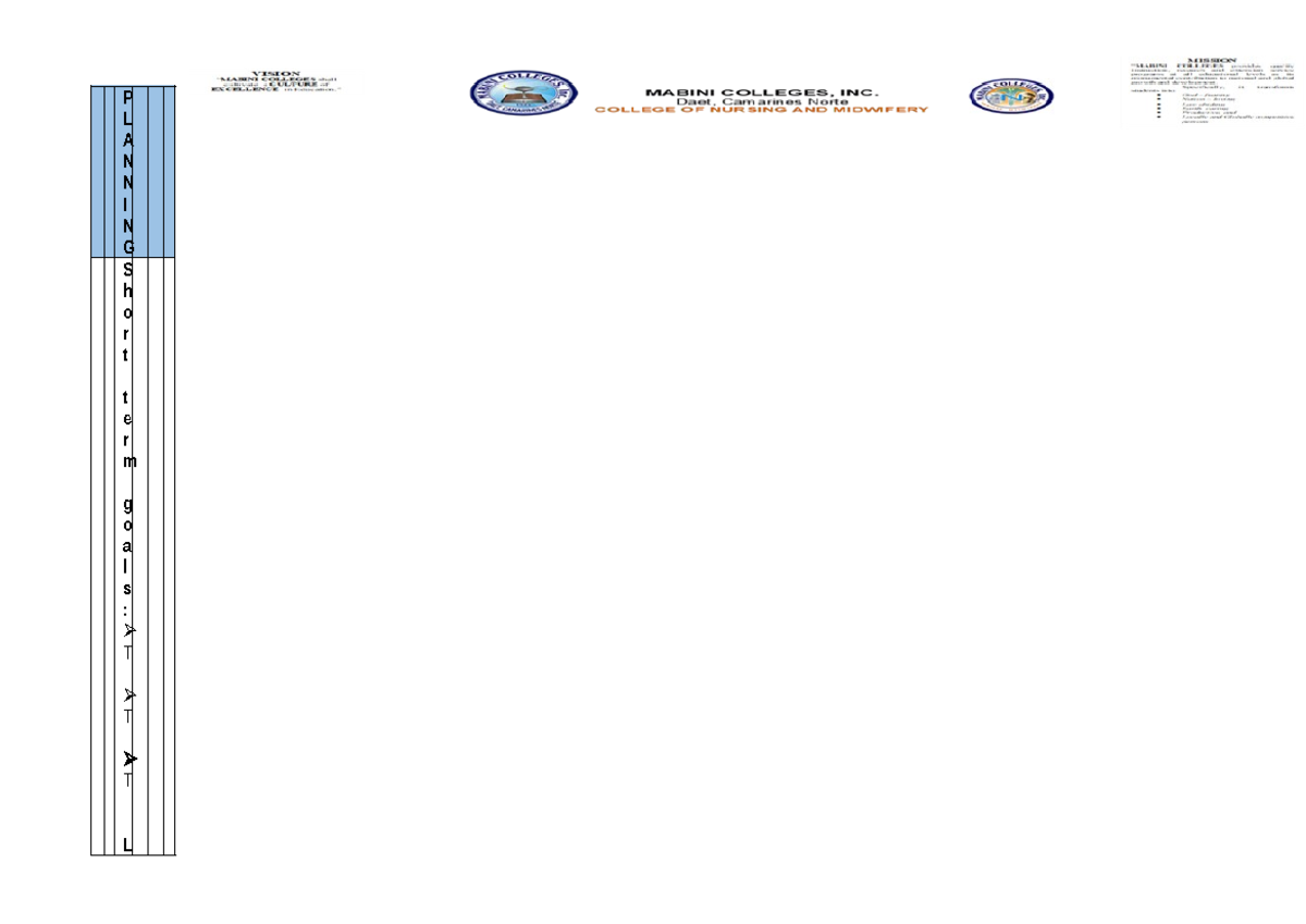 Ncp Hypertension Hypertension Ncp Nursing P L A N N I N G S H O