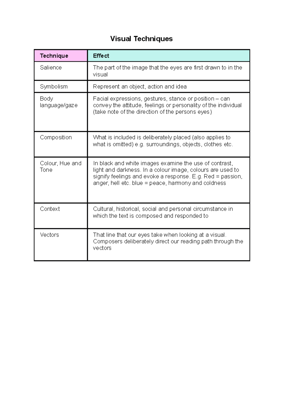 Visual Techniques - Visual Techniques Technique Effect Salience The ...