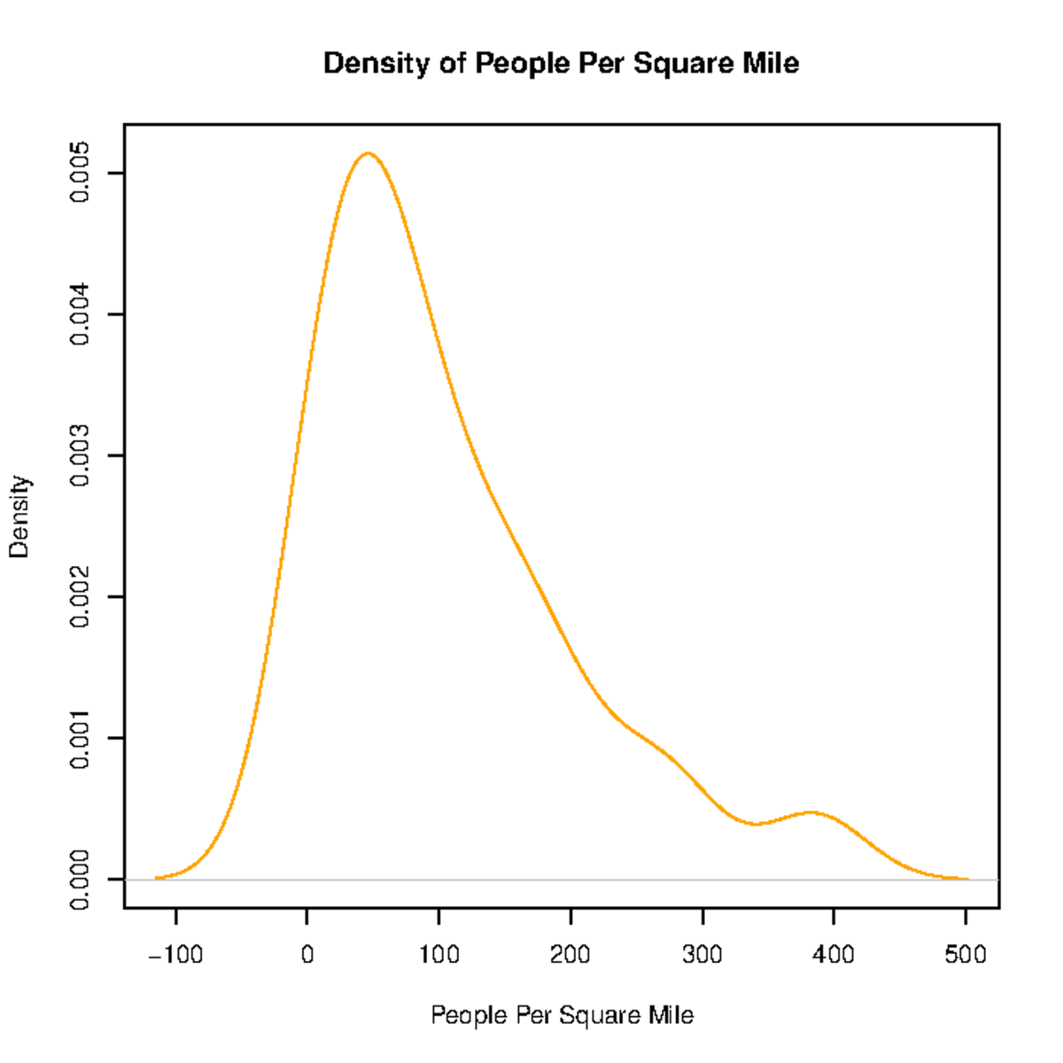 Fig nice density dens - Graphs - ECOM30001 - −100 0 100 200 300 400 500 ...