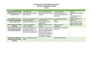 HUMSS 12-GS4AB Portfolio Template for Academic Year 2022-2023 - Studocu
