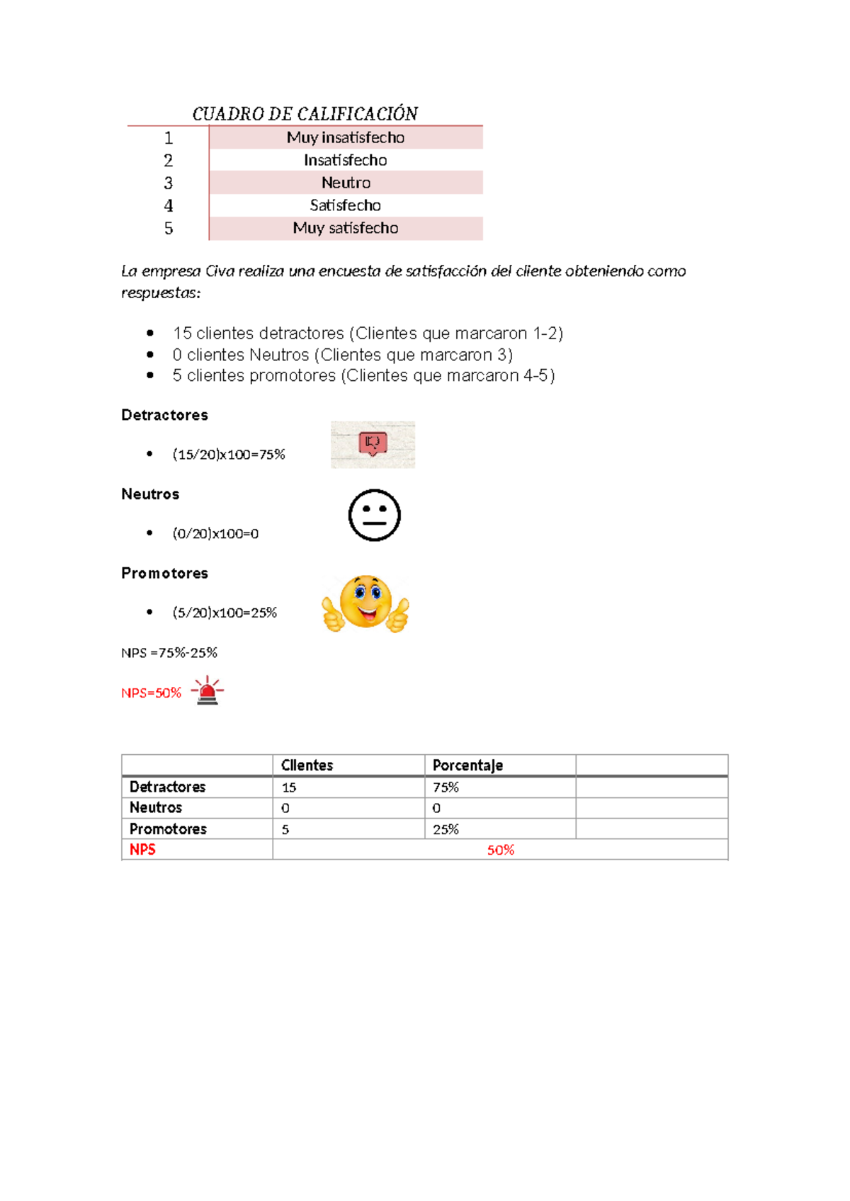 Nps - apuntes - CUADRO DE CALIFICACIÓN 1 Muy insatisfecho 2 ...