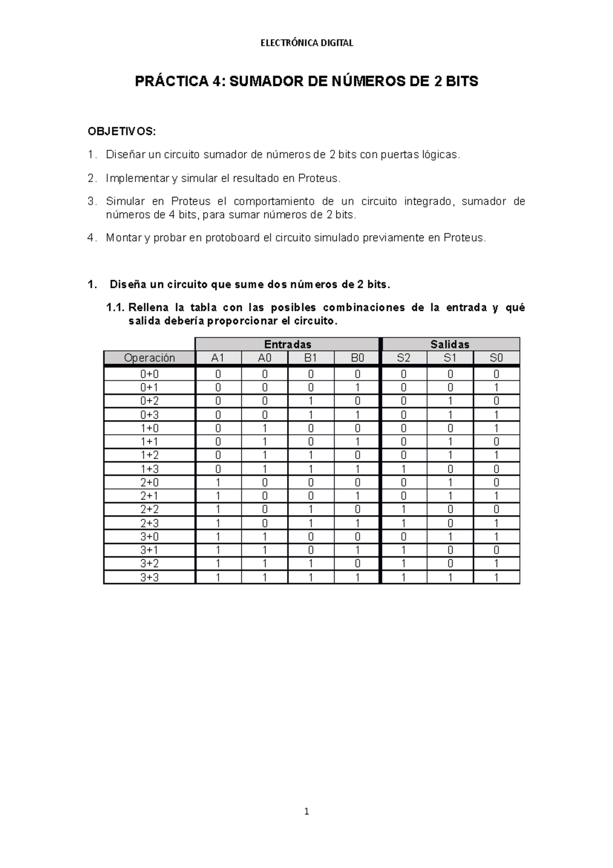 PRÁCTICA 4: SUMADOR DE NÚMEROS DE 2 BITS 2020 2021 Electrónica Digital ...