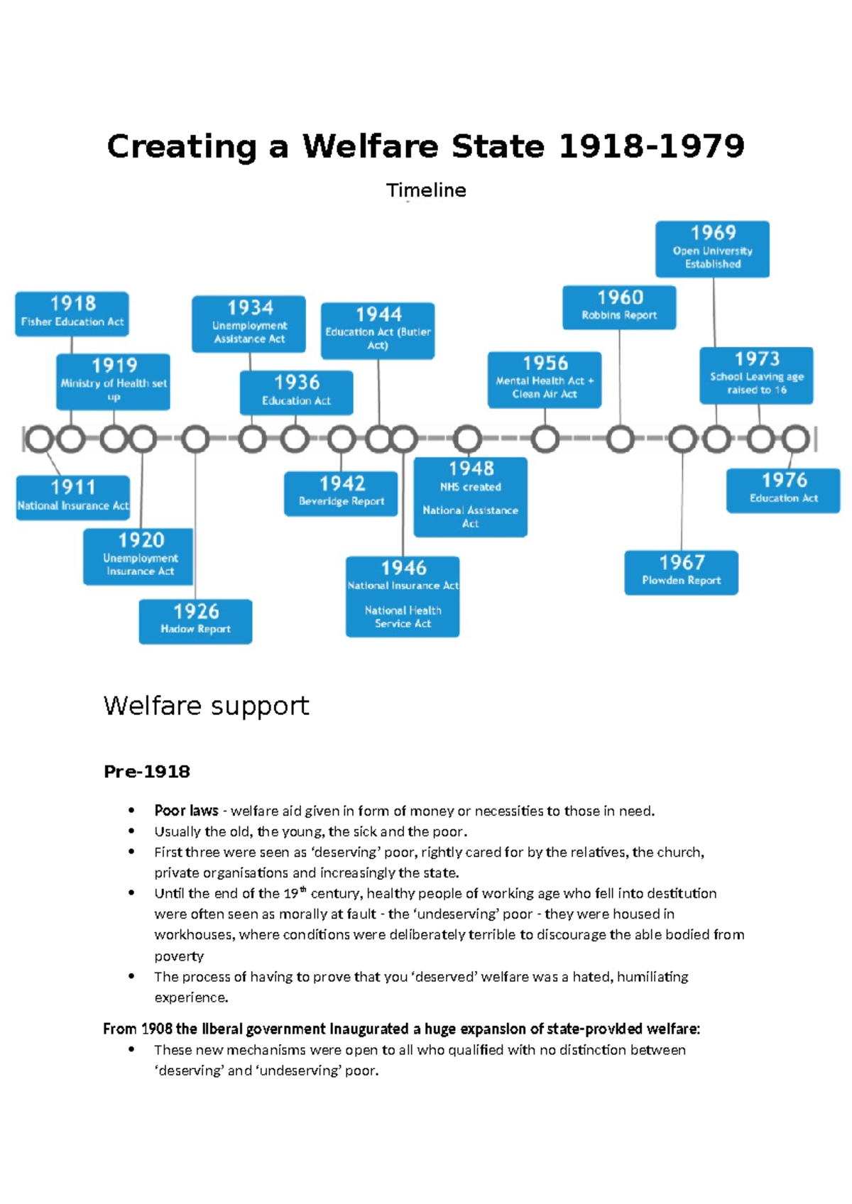 Creating a Welfare State: Developments 1918-1979 Analysis - Studocu