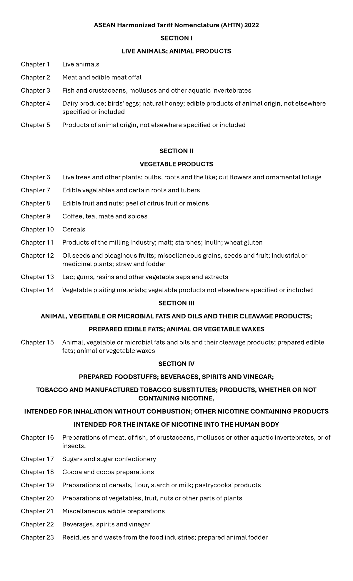 AHTN 2022: Comprehensive Overview of Sections and Chapters - Studocu