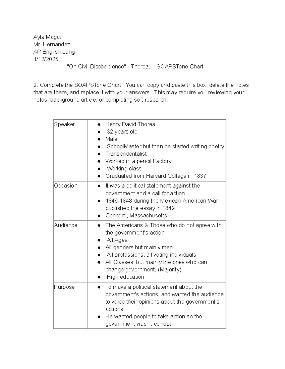 SOAPSTone Analysis of "On Civil Disobedience" by Thoreau - AP Eng Lang ...