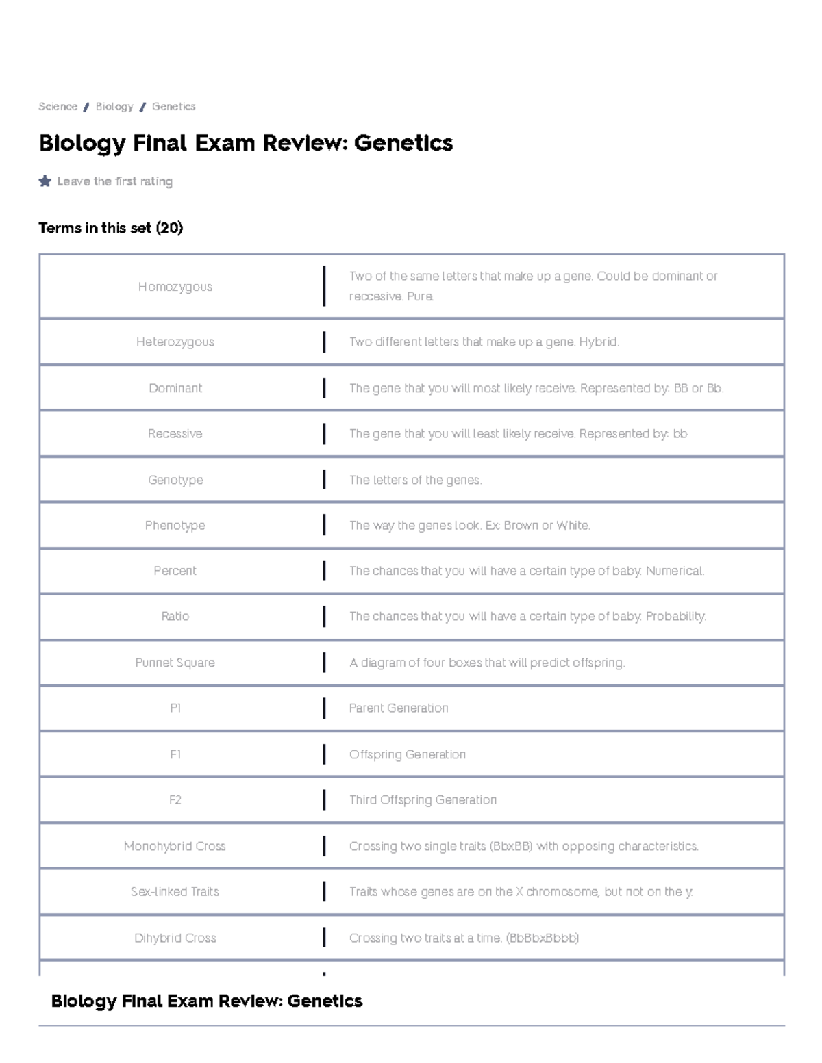 Biology Final Exam Study: Genetics Flashcards Overview - Studocu