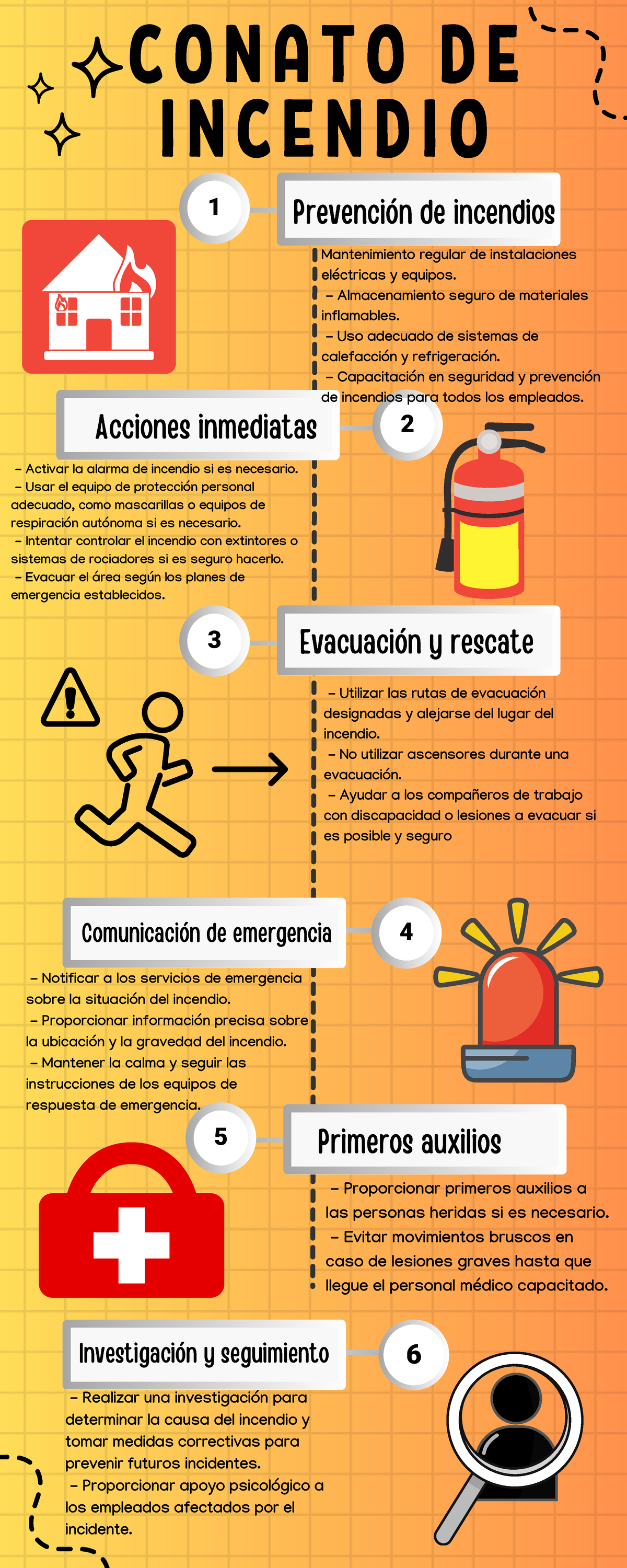 Guía de Prevención y Respuesta a Incendios - Conato de Incendio - Studocu