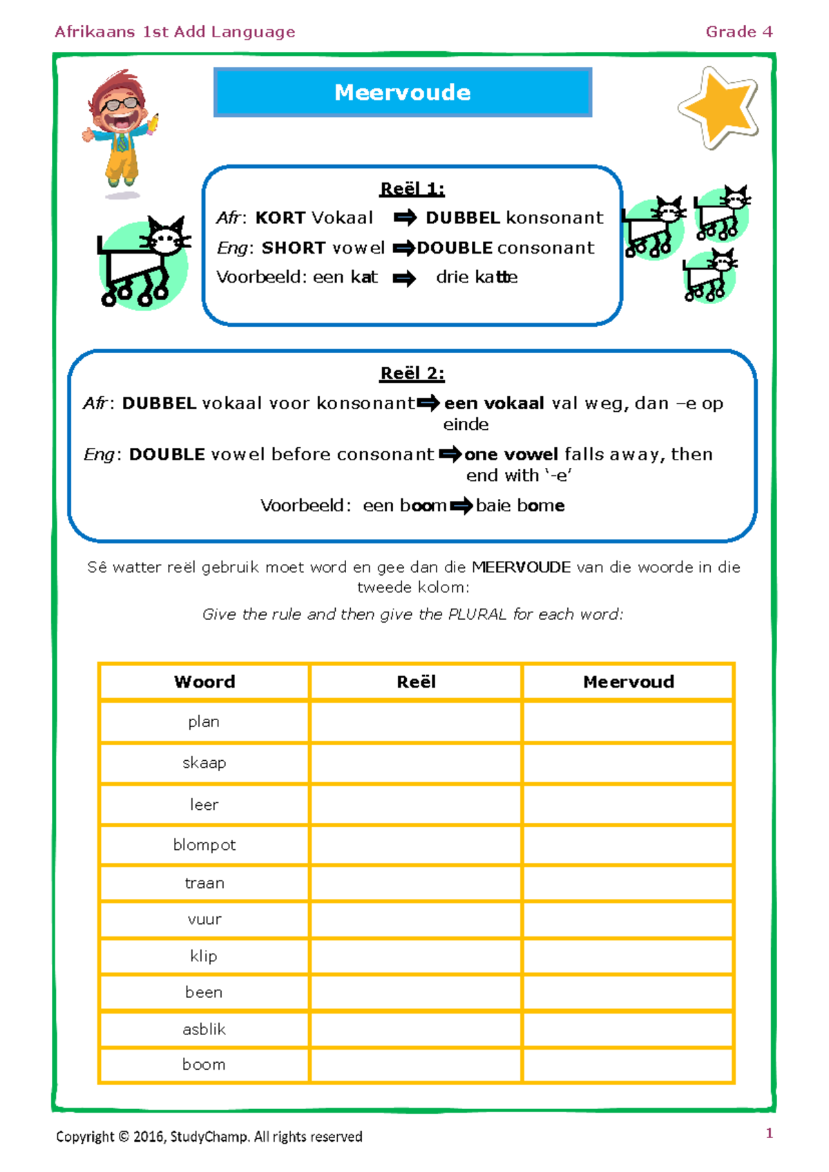 MEERVOUD & Reëls: Plurale Vorms en Toepassings - Studocu