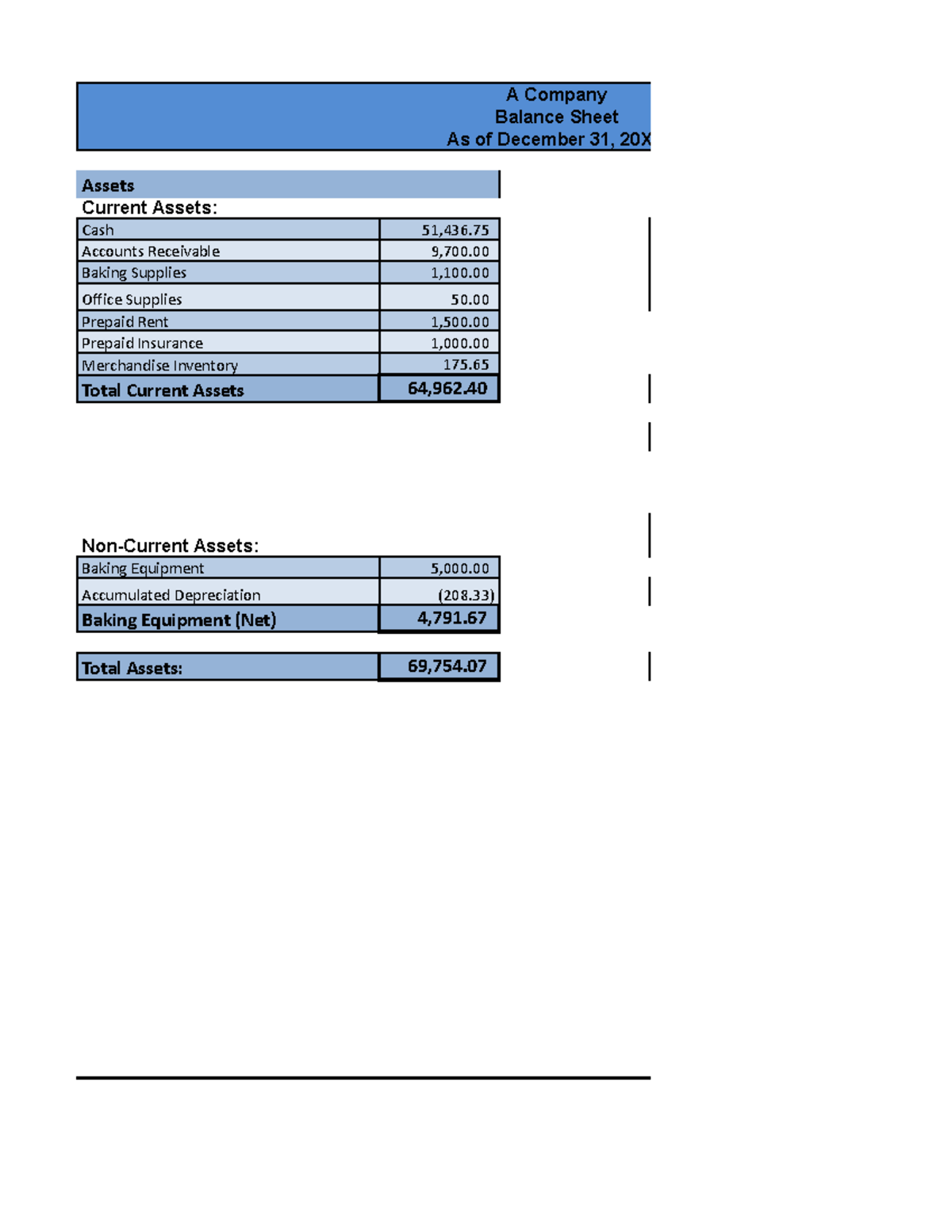 ACC 201 Accounting Notebook Final - Balance Sheet - A Company Balance ...