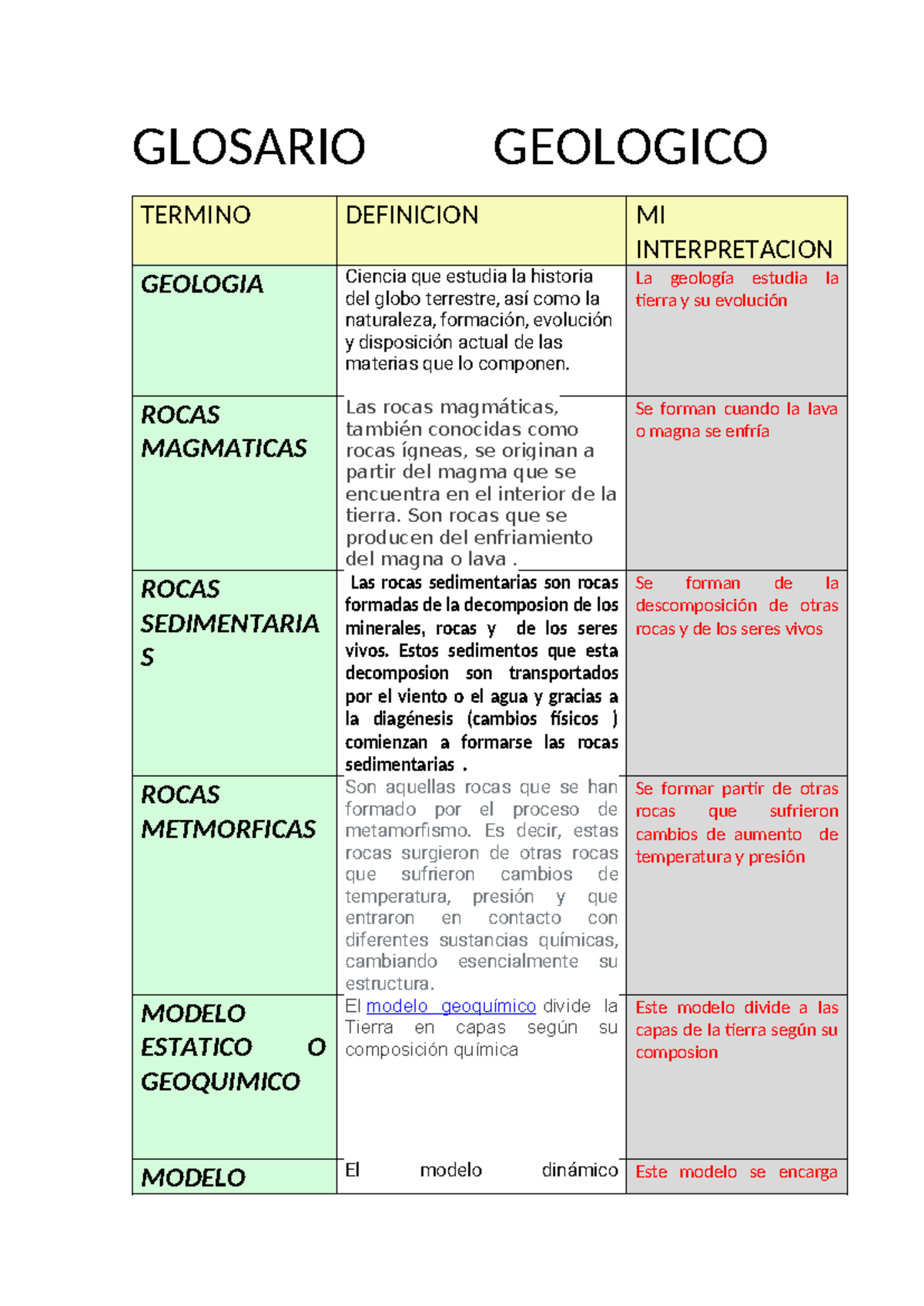 Glosario Geologico - bien - GLOSARIO GEOLOGICO TERMINO DEFINICION MI ...