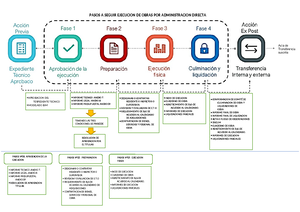 Directiva 001-2019: Sistema Nacional de Programación Multianual EF6301 ...