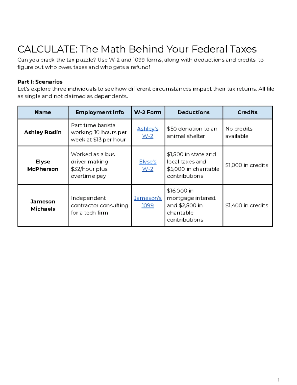 01.09 Budgeting Worksheet & Reflection - FLVS ECONOMICS - Studocu