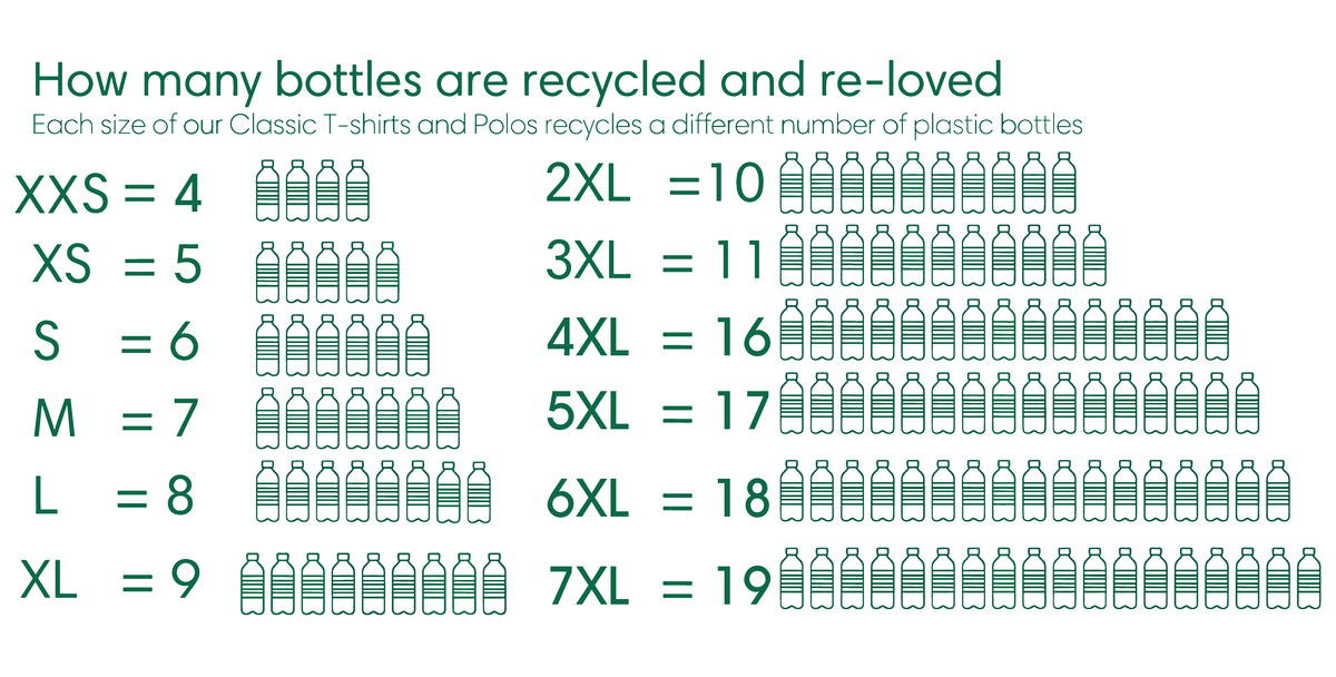 Icon logo - asd - How many bottles are recycled and Each size of our ...