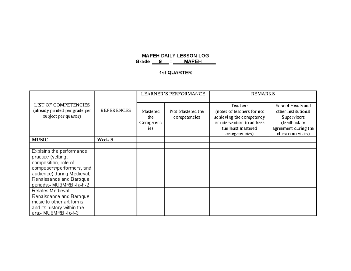 Competency Checklist for MAPEH Grade 9 - 1st Quarter - Studocu