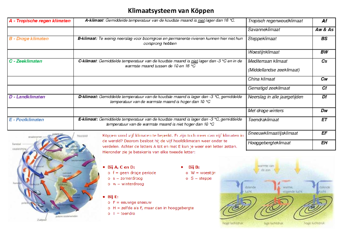 Klimaatclassificatie volgens het Köppen systeem: Versie 2.0 - Studeersnel