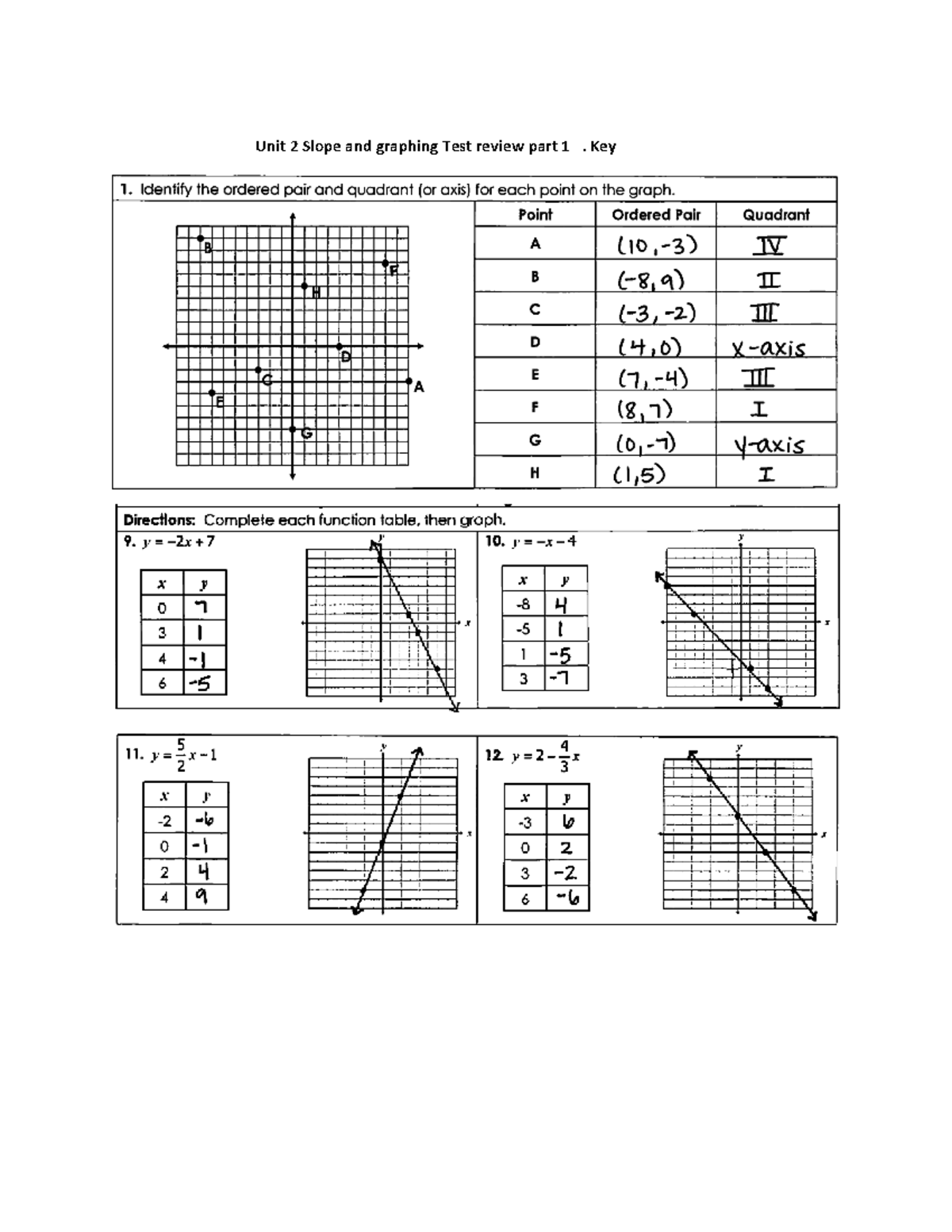 Unit 2 Slope & Graphing Test Review Part 1 Key - Studocu