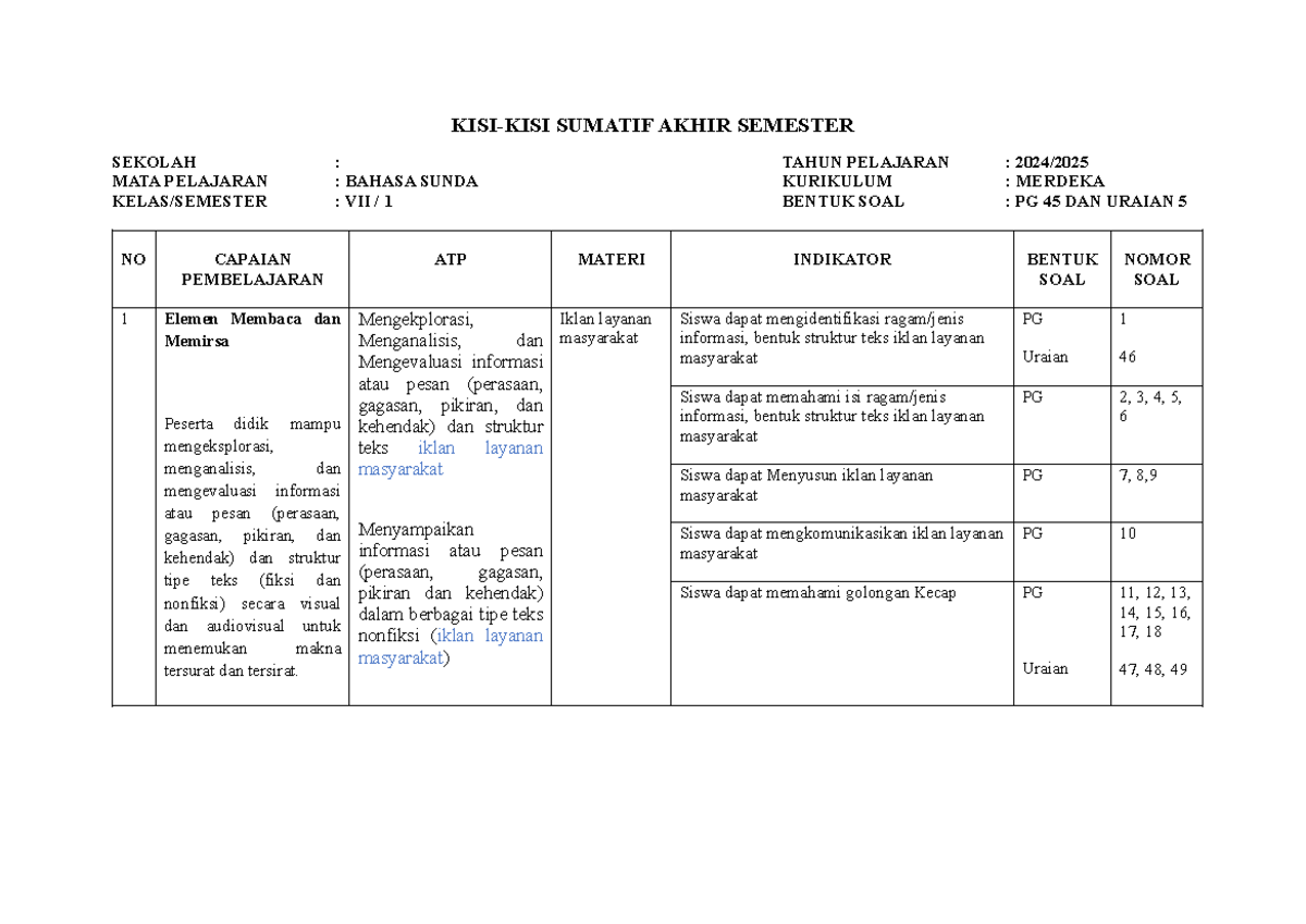 KISI-KISI SUMATIF AKHIR SEMESTER KELAS VII BAHASA SUNDA 2024 - Studocu