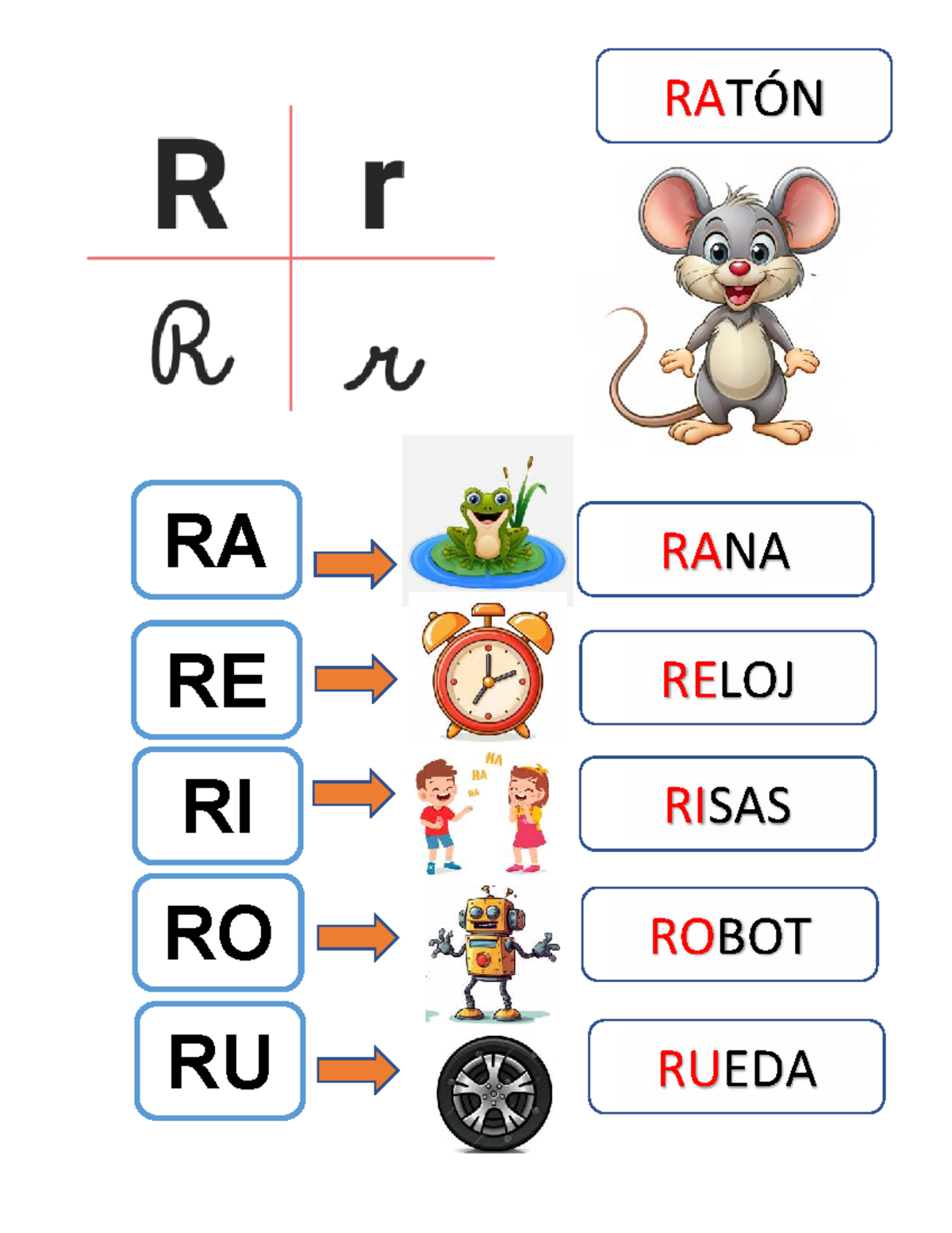 Consonante R - Iniciación a la lectura - Lenguaje y Comunicación ...