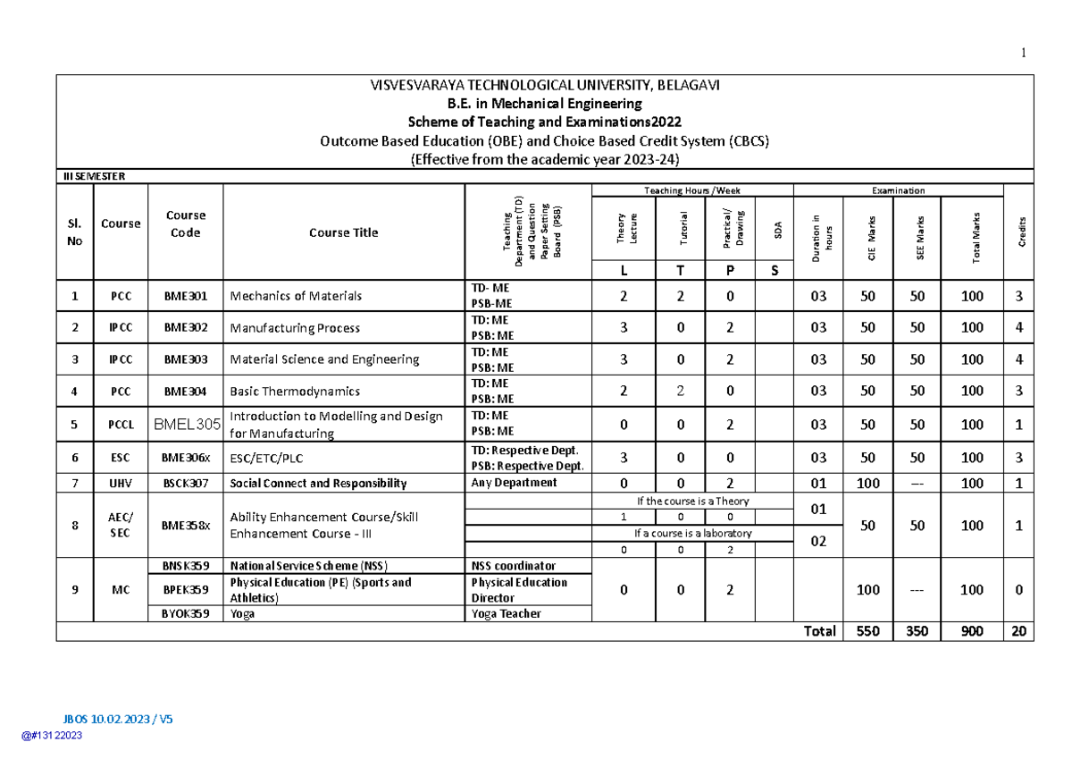 B.E. Mechanical Engineering Teaching & Exam Scheme 2022 (OBE & CBCS ...