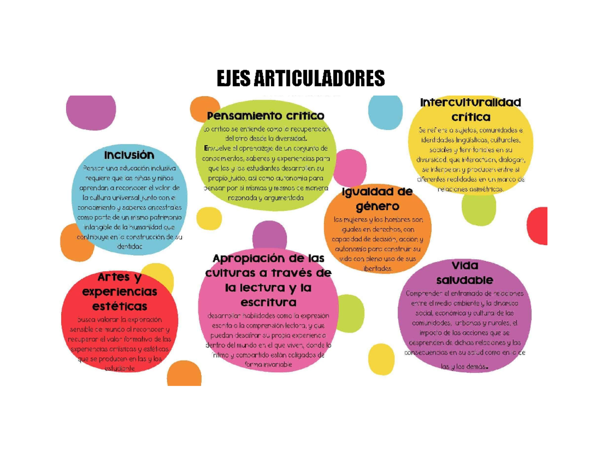 EJES ARTICULADORES: Interculturalidad y Pensamiento Crítico en Educación - Studocu
