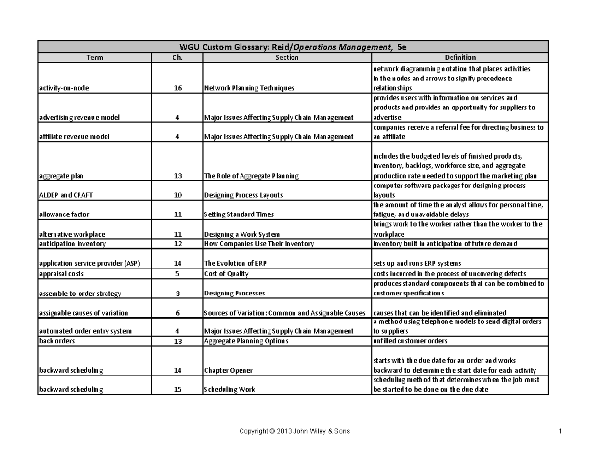 WGU Custom Glossary: Key Terms for Operations Management, 5e - Studocu