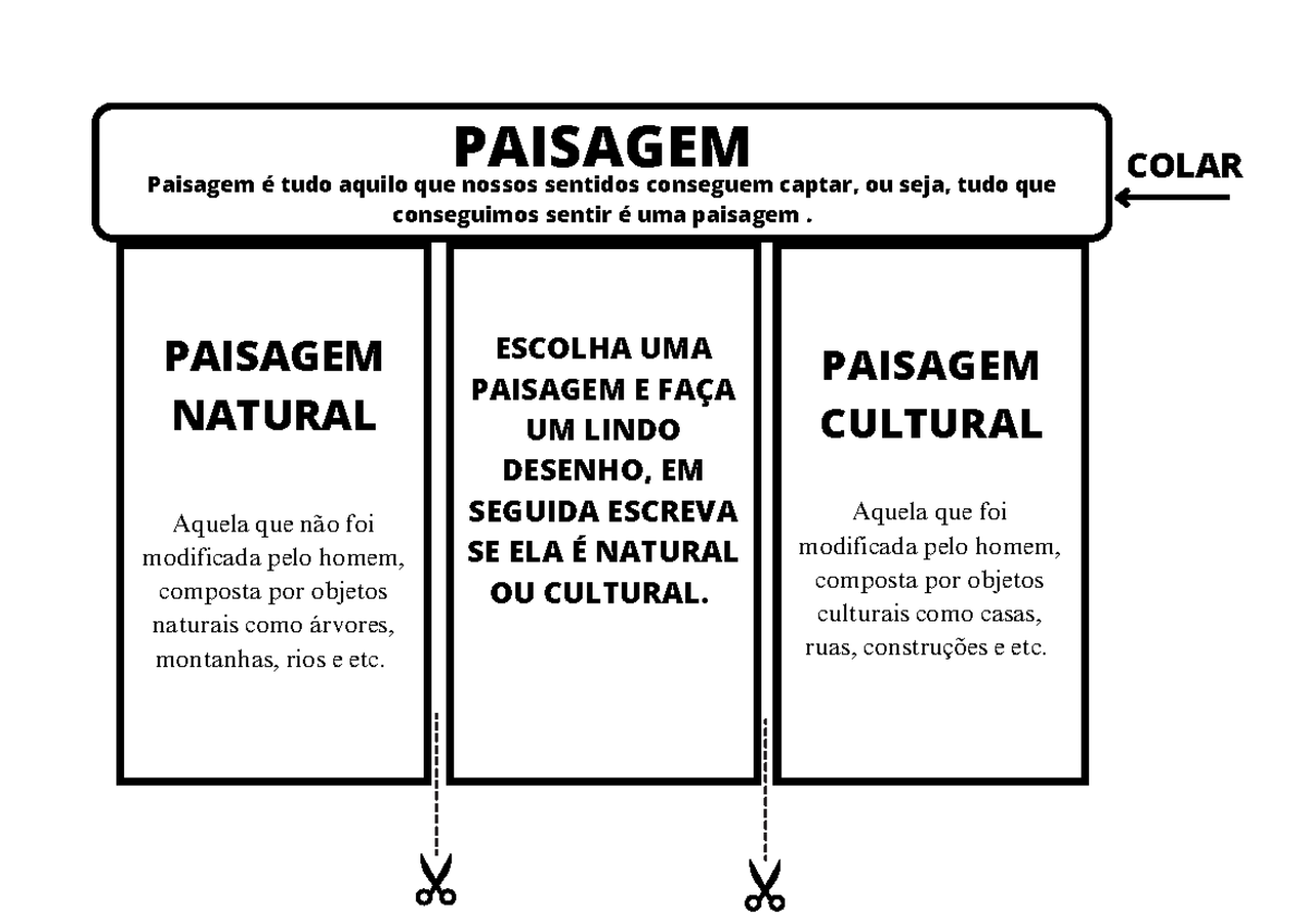 Tipos de Paisagem: Natural e Cultural - PAISAGEM 1 - Studocu