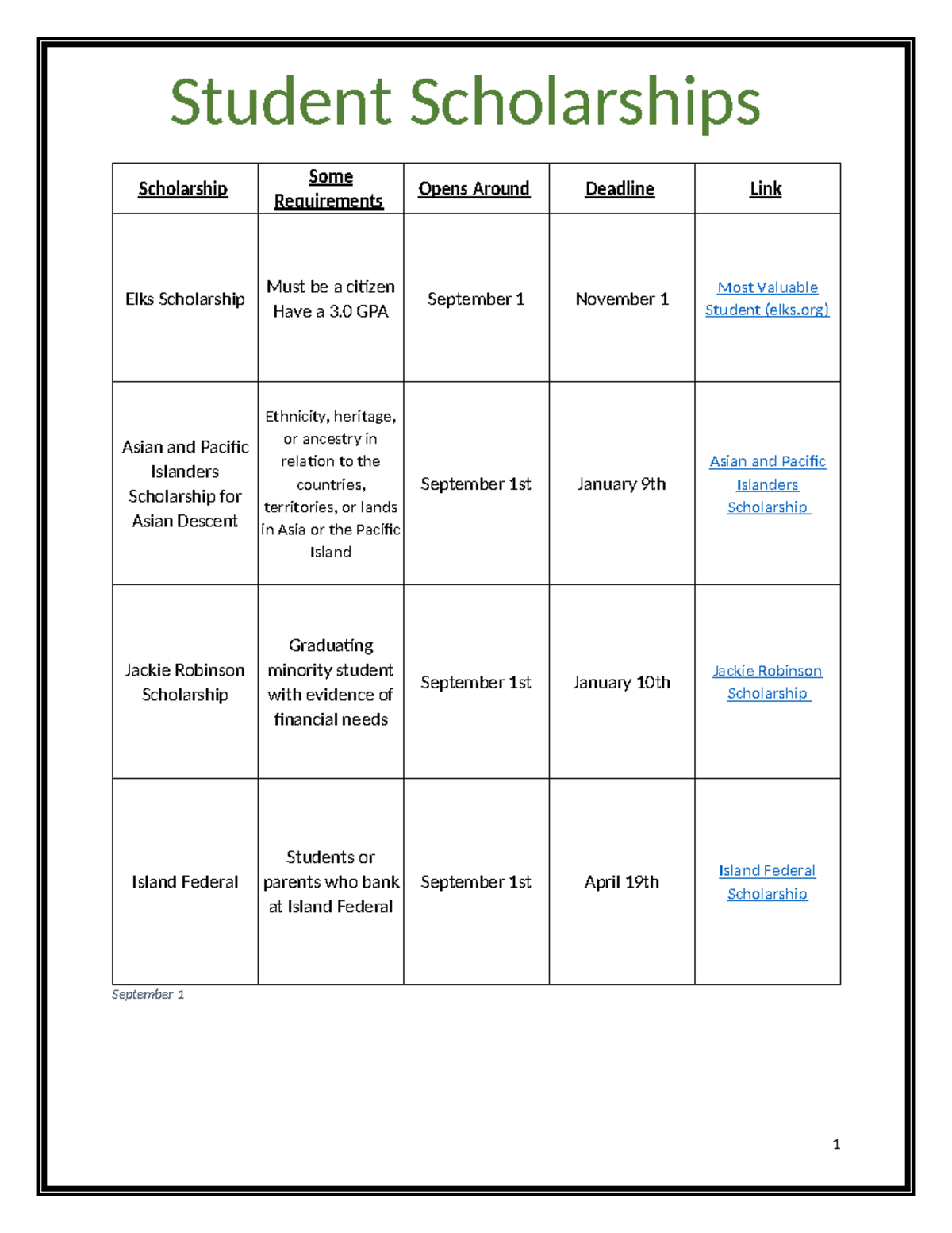 Scholarships Overview and Requirements for Students - Studocu