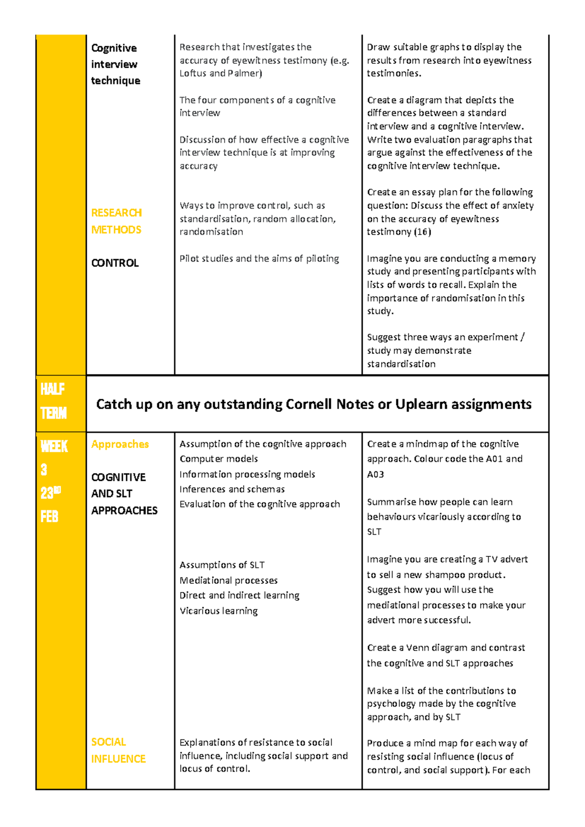 Year 12 PSY 26 Summer Exam Review: Eyewitness Testimony & Cognitive ...