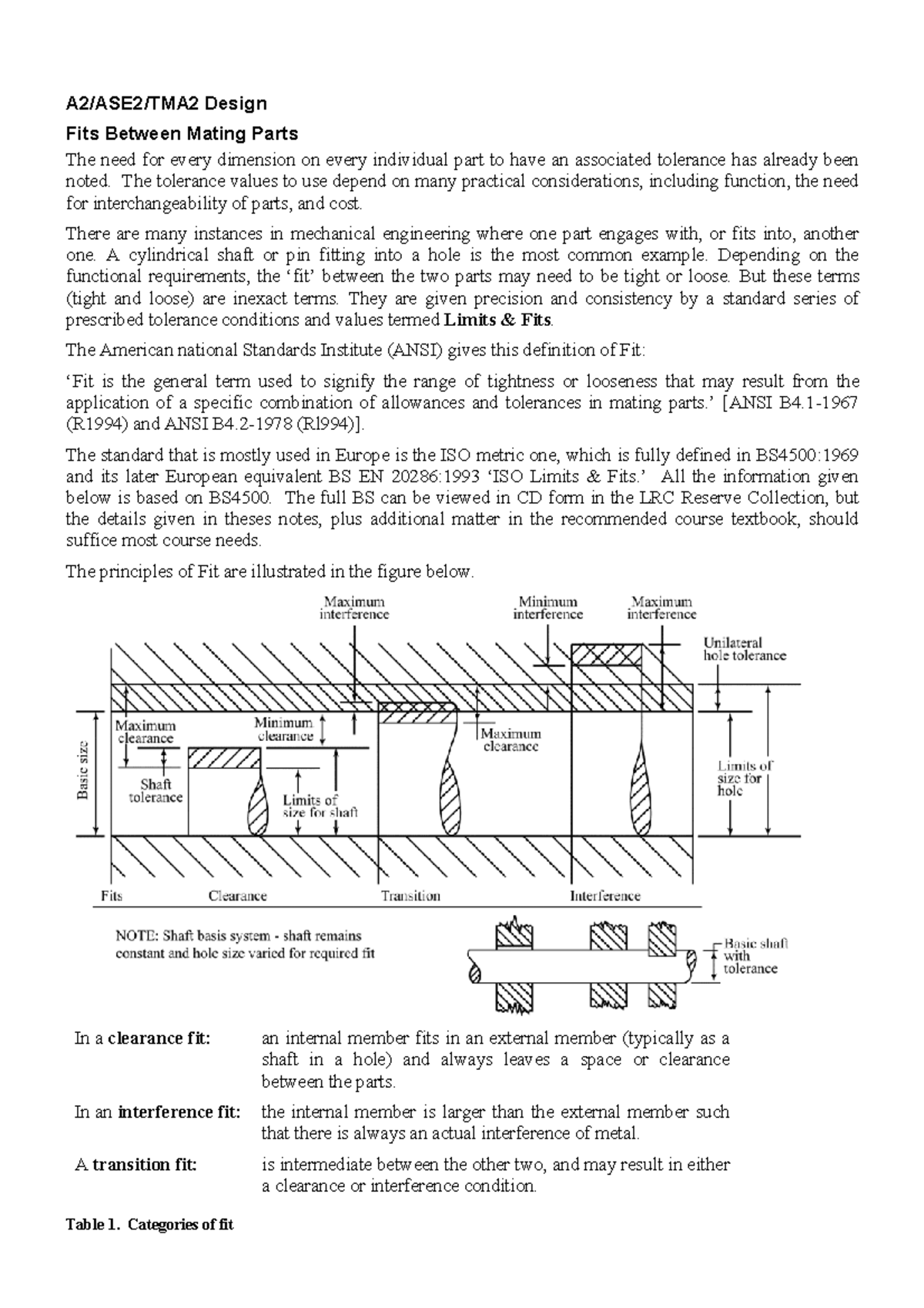 Fits Between Mating Parts: Lecture notes - A2/ASE2/TMA2 Design Fits ...