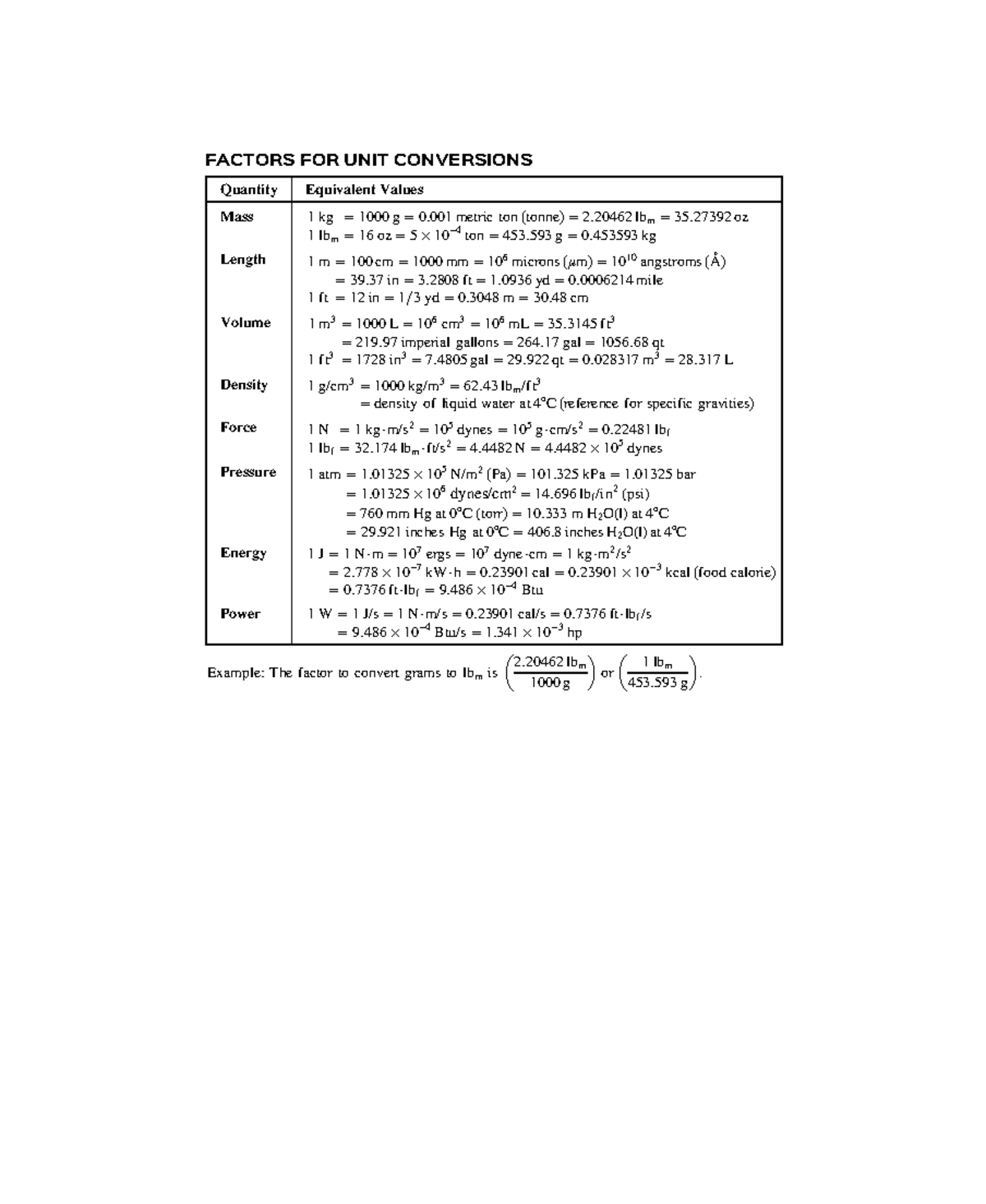 Unit Conversions Table for 3GFEND: Mass, Length, Volume, Density ...
