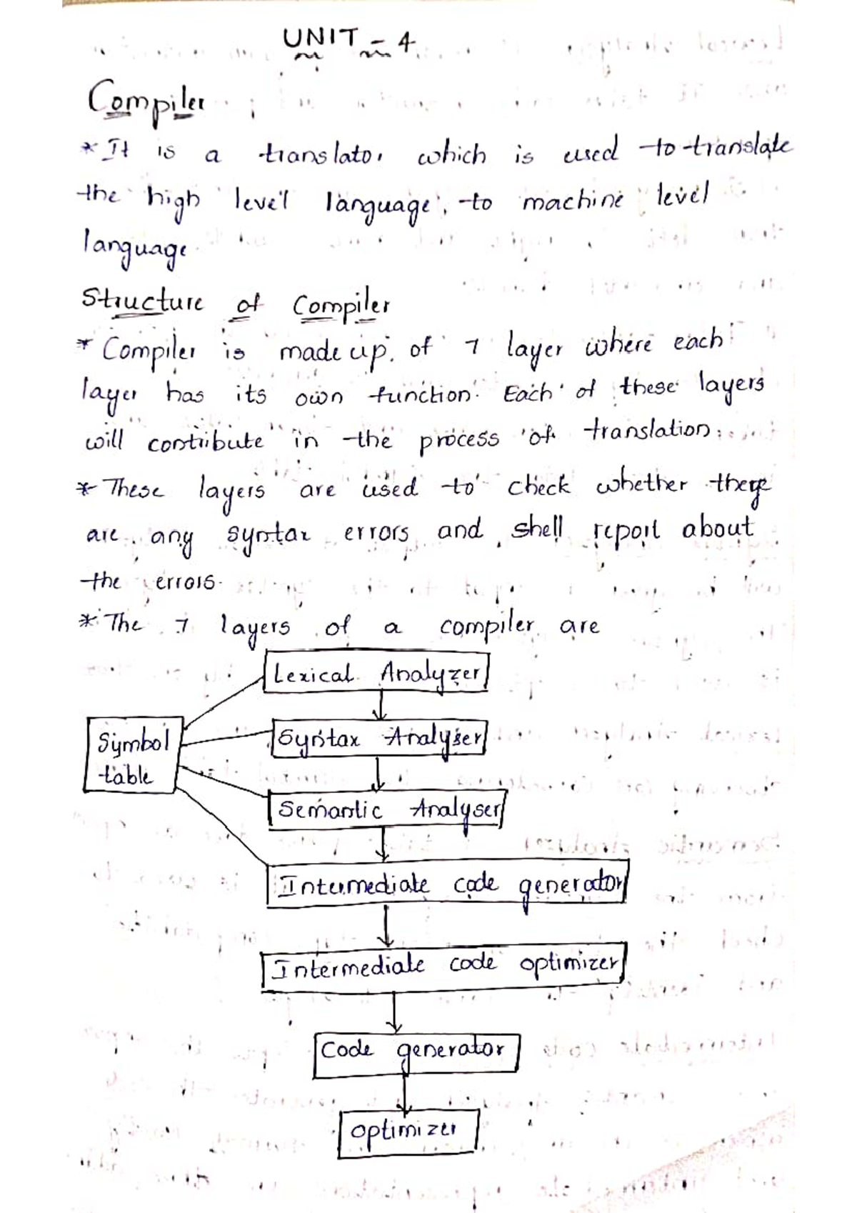 UNIT 4 (ATCD) - Structure and Function of Compilers - Studocu
