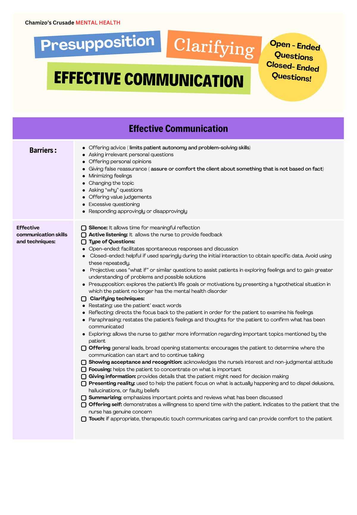 Effective Communication Skills In Mental Health