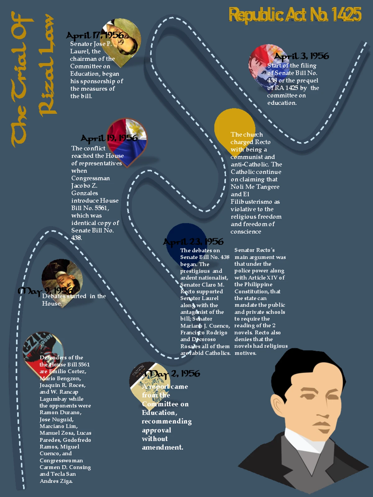 Senate bill 438 known as the Rizal Bill first authored by Senator Claro ...