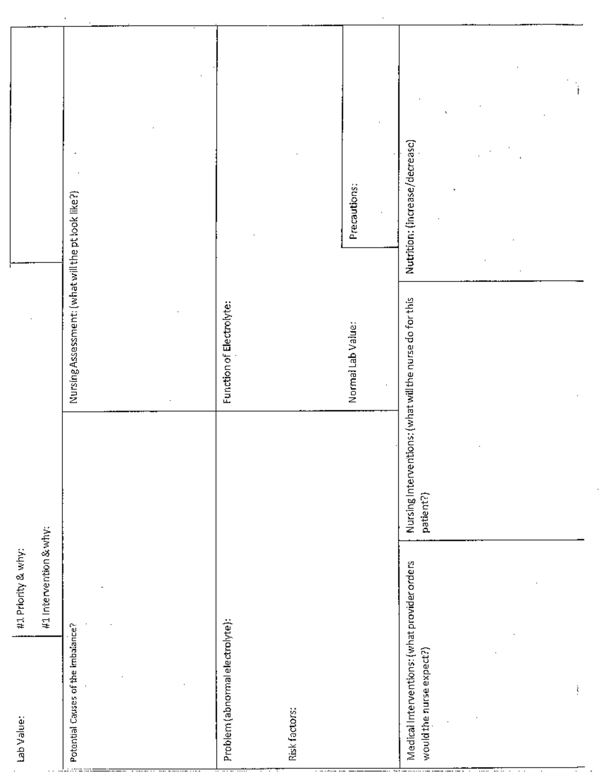 Fluid and Electrolyte Concept Map Overview - Studocu
