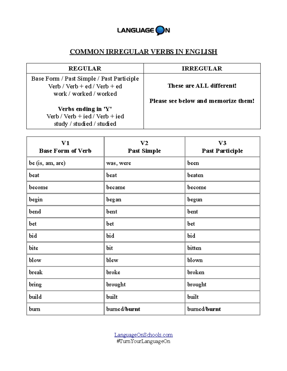 COMMON IRREGULAR VERBS IN ENGLISH: BASE, PAST SIMPLE, PAST PARTICIPLE ...