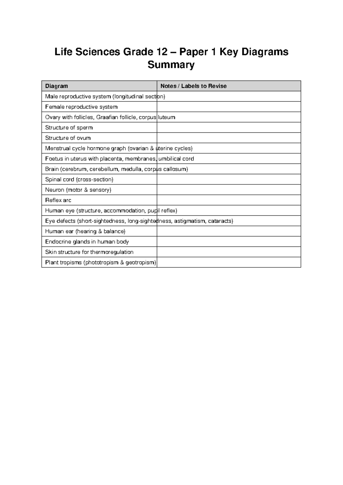 Life Sciences Paper 1 Diagram checklist - Life Sciences Grade 12 ...