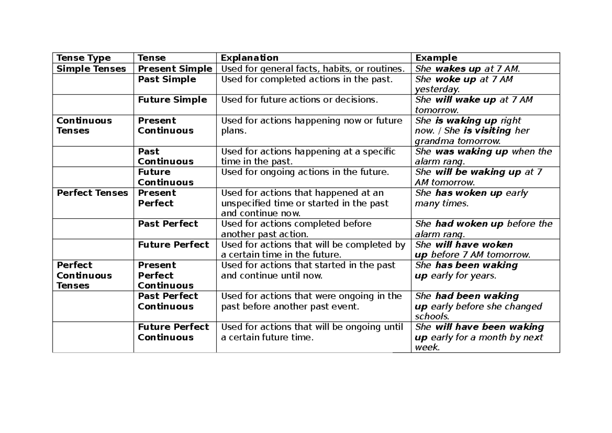 Tense Types: Simple, Continuous, and Perfect Tenses Explained - Studocu
