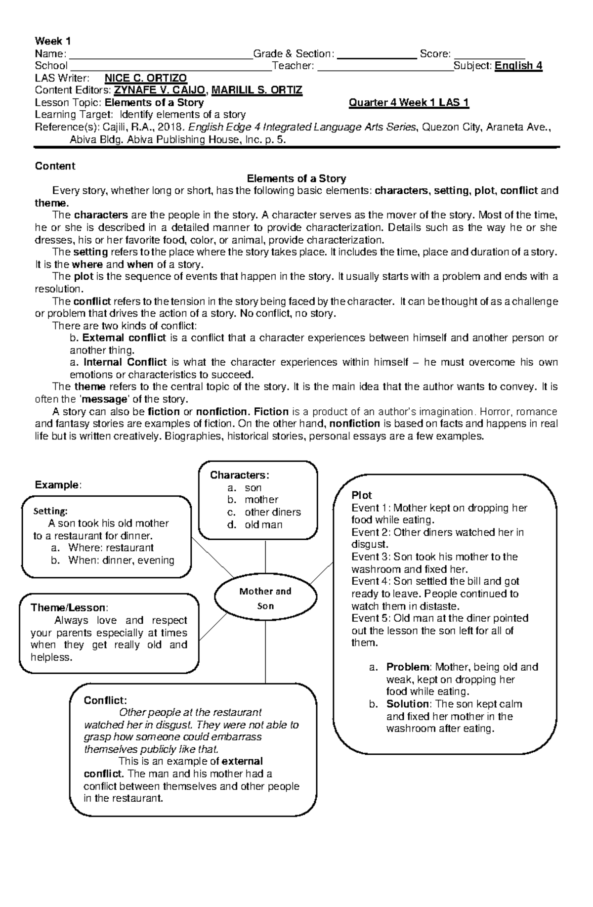 English 4 Q4 - Week 1 - Lesson Activity: Elements of a Story - Studocu