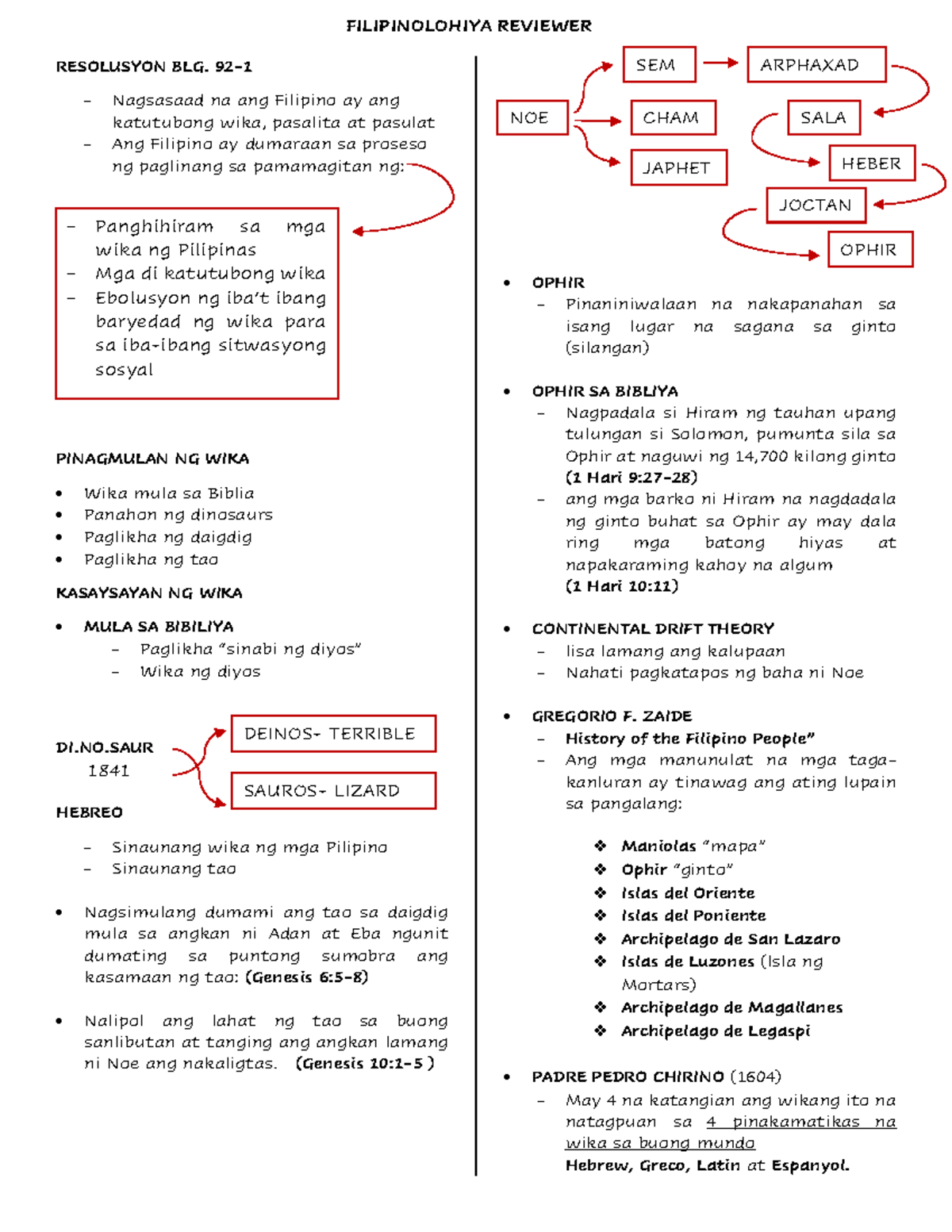 FILIPINOLOHIYA REVIEWER: SEM RESOLUSYON BLG. AT MGA ARAL - Studocu