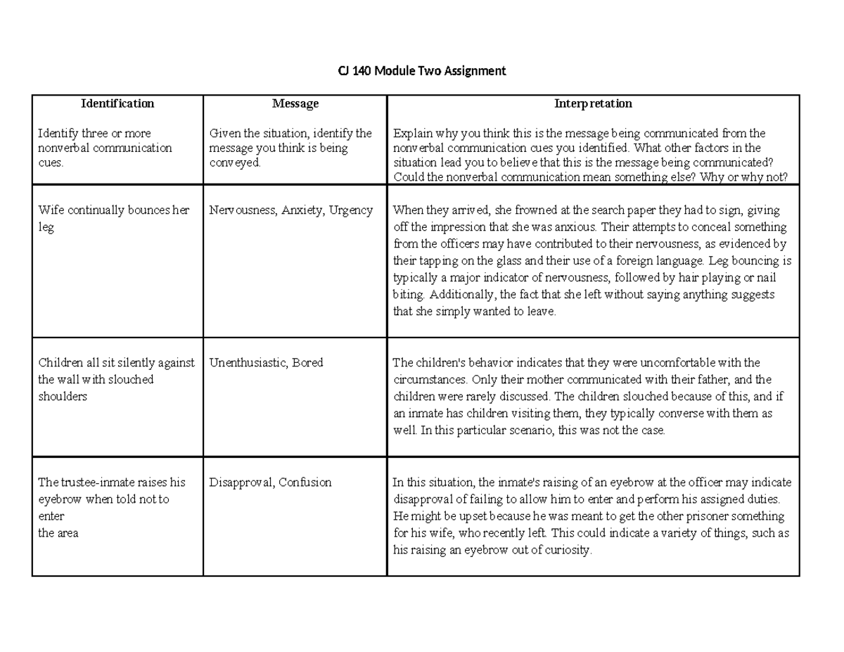 2-3 Module Two Assignment - CJ 140 Module Two Assignment Identification ...