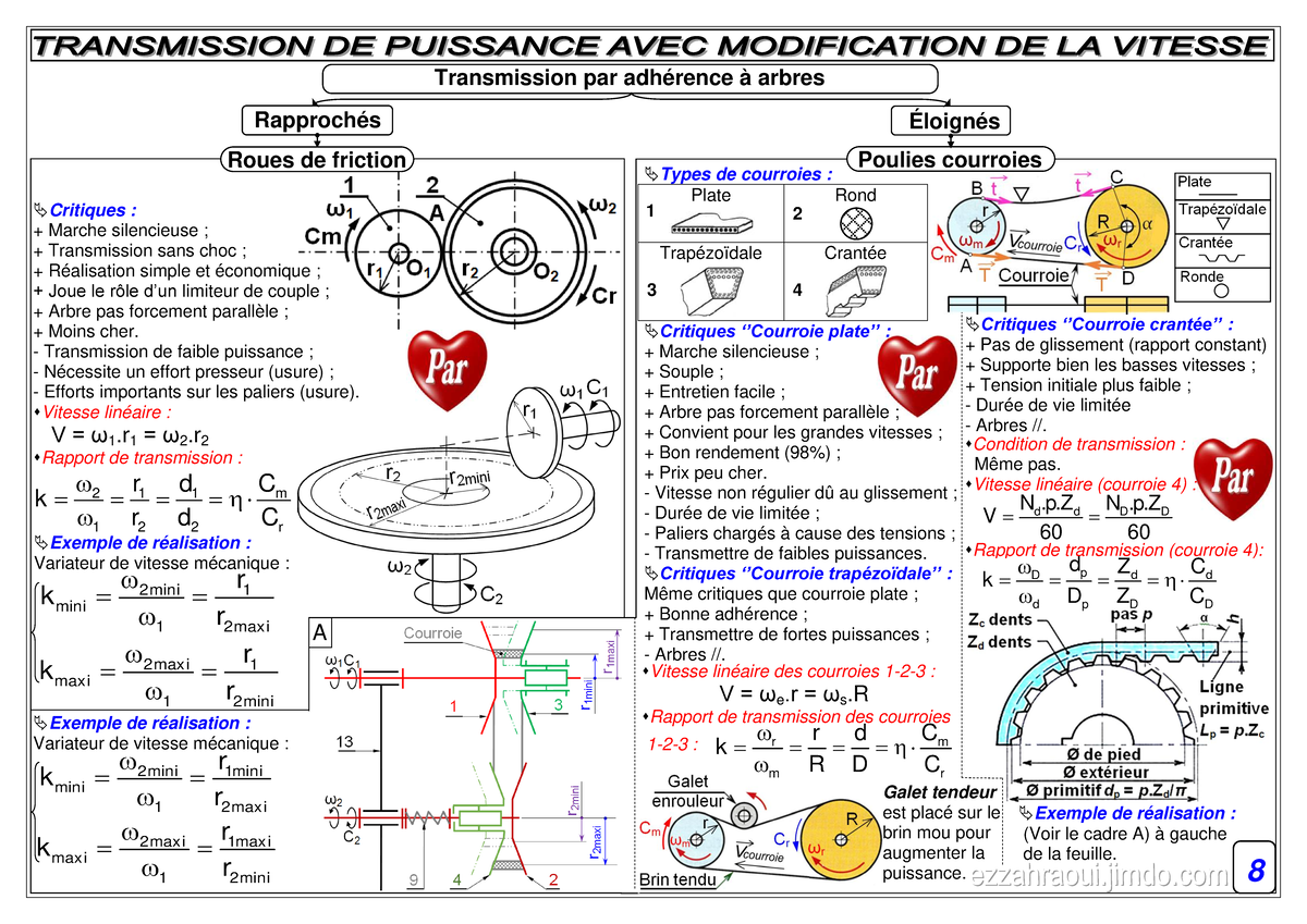 04-Résumé-Roue de friction-Poulie courroie - Éloignés Transmission par adhérence à arbres ...