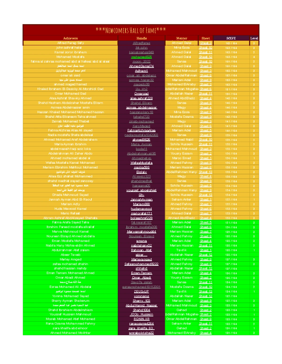 Pseudo Code Practice Problems Pseudo Code Practice Problems Listed