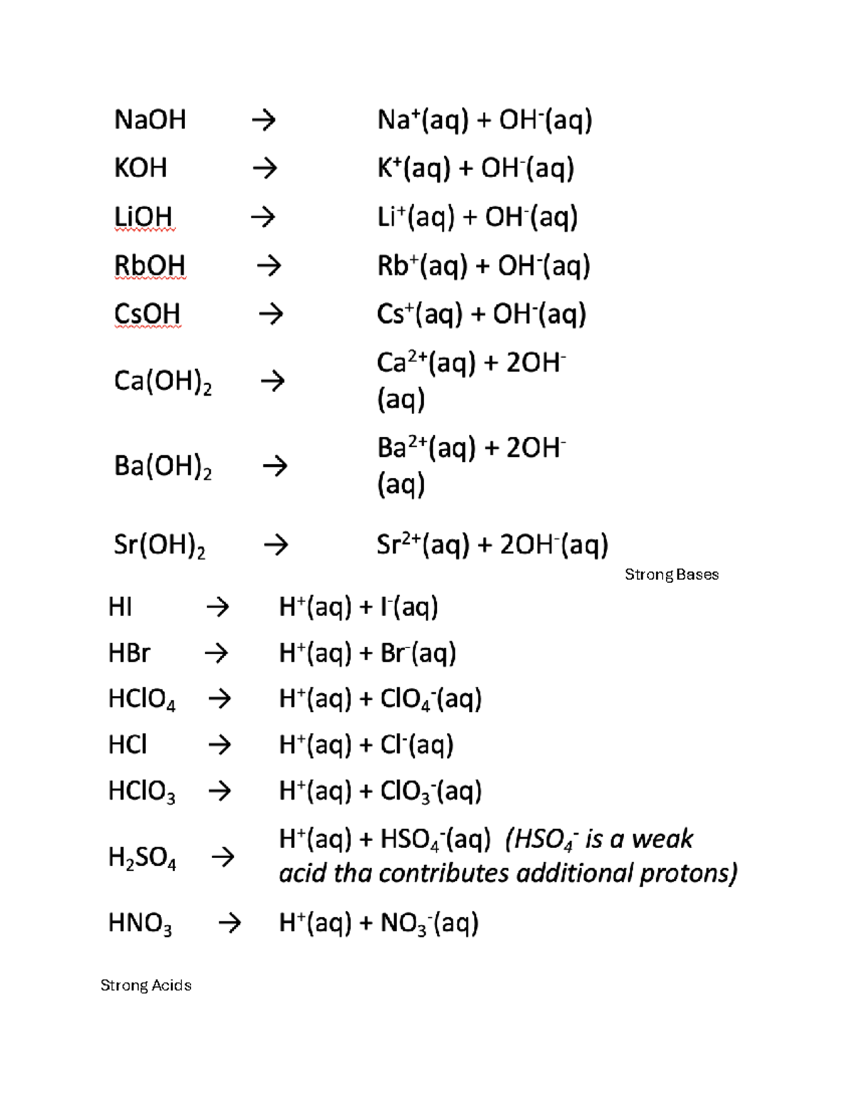 Title Modification: "Overview of Strong Acids and Bases for Chemistry ...