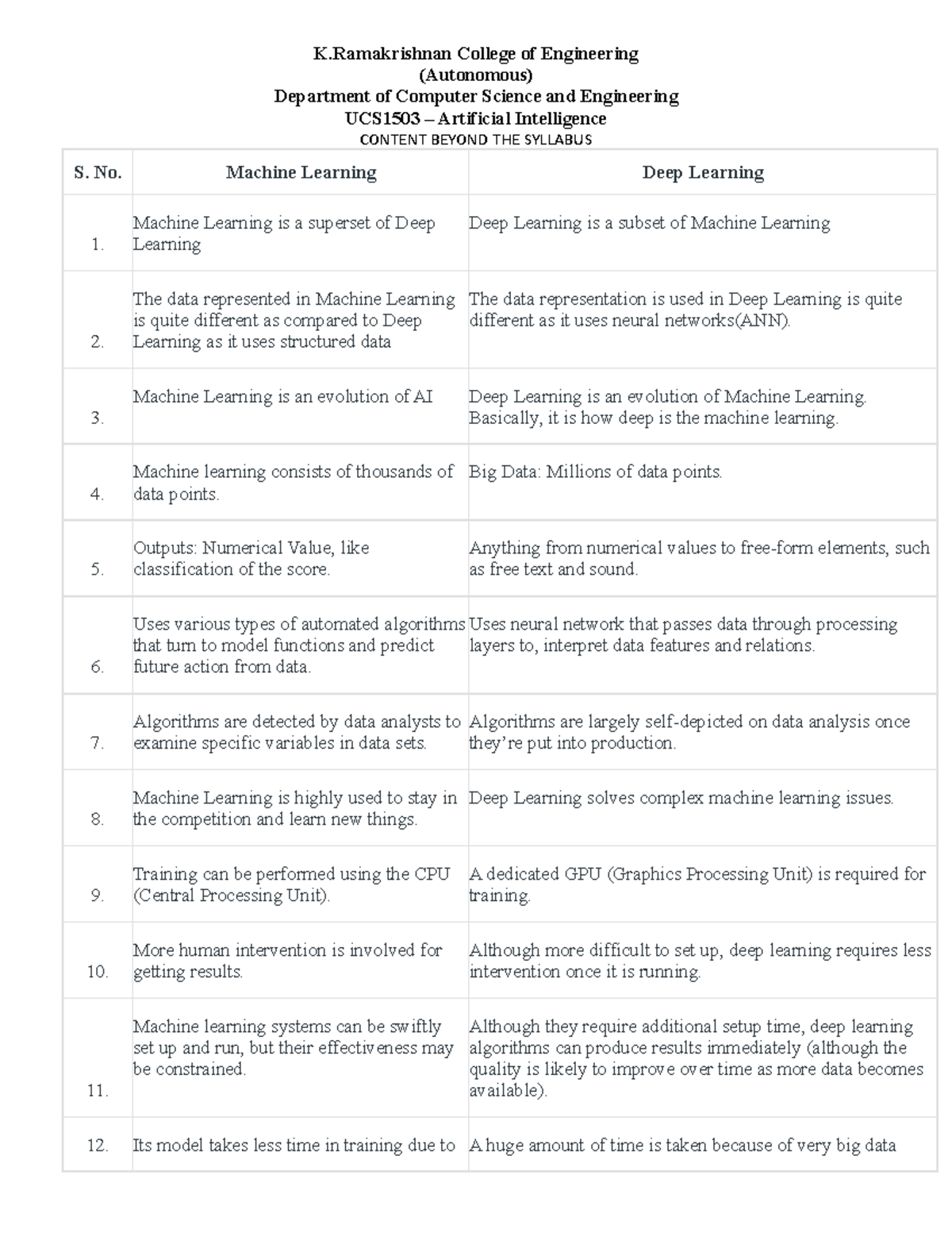 Content beyond the syllabus - K College of Engineering (Autonomous ...