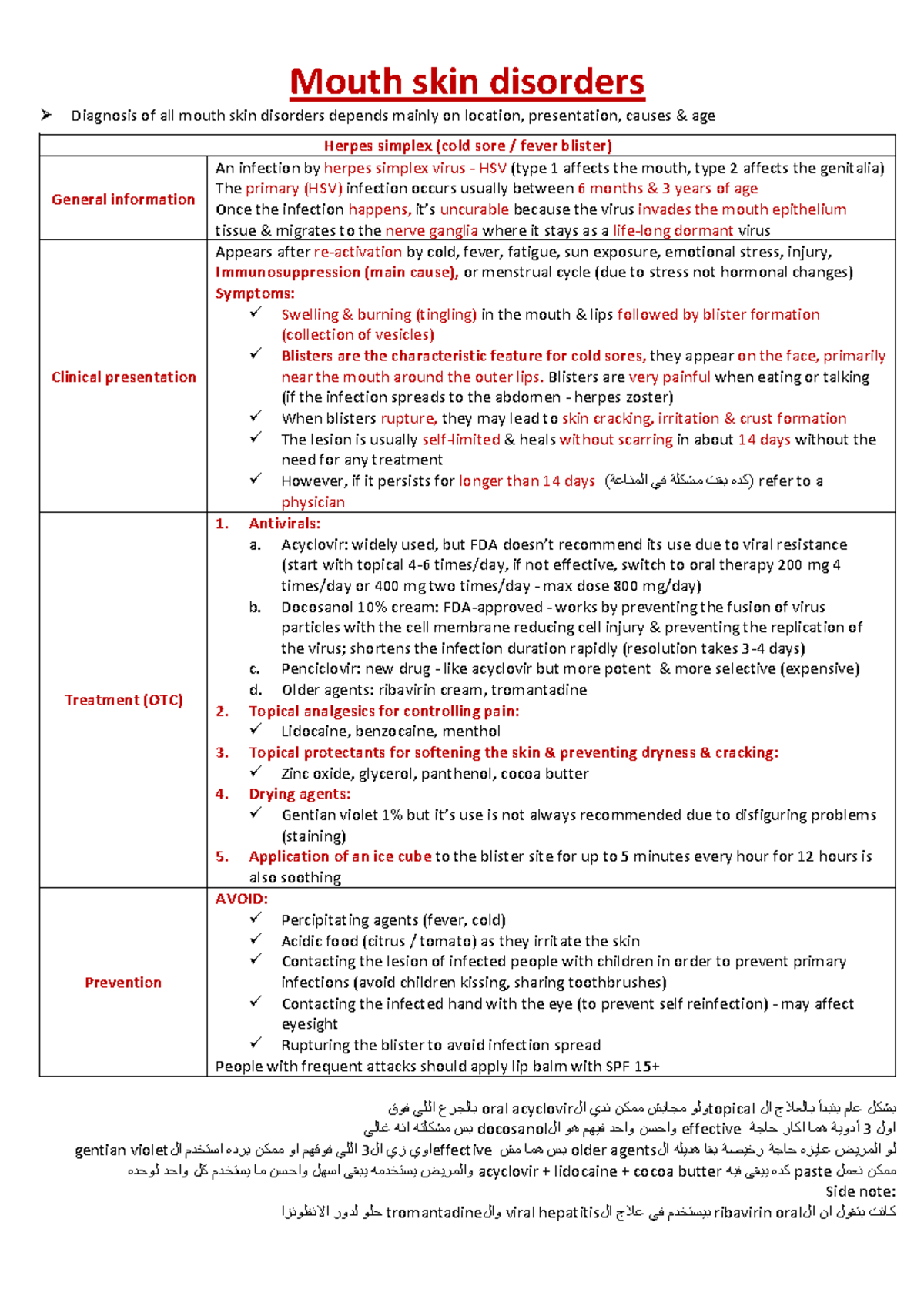 Mouth Skin Disorders: Diagnosis, Treatment & Prevention (jhugu) - Studocu