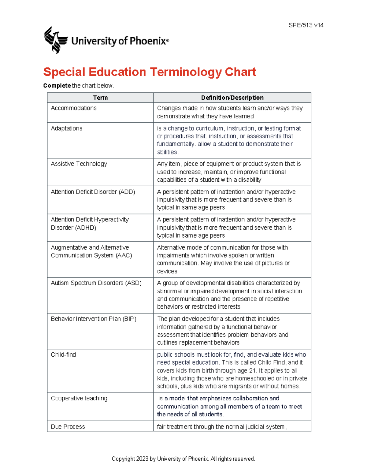 SPE/513 v14 Week 1 Special Education Terminology Overview - Studocu