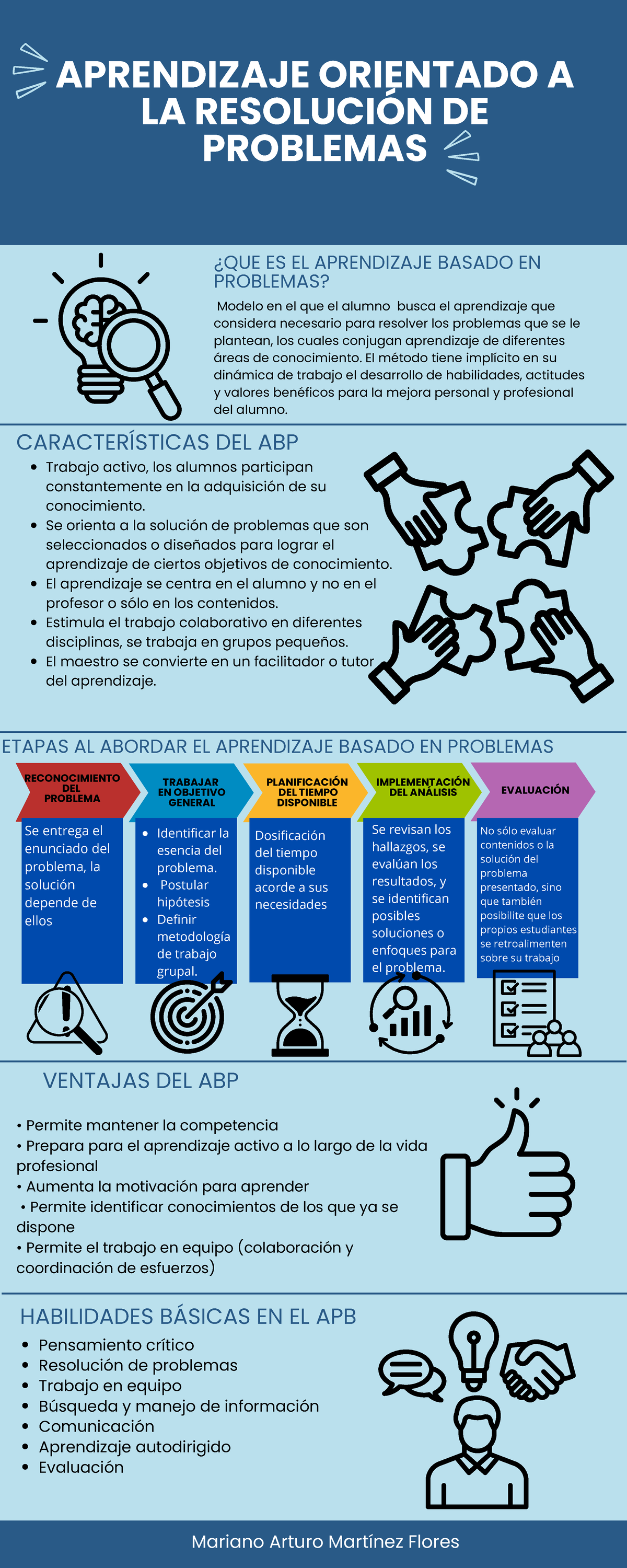 Infografía sobre Aprendizaje Basado en Problemas (ABP) - NEM - Studocu