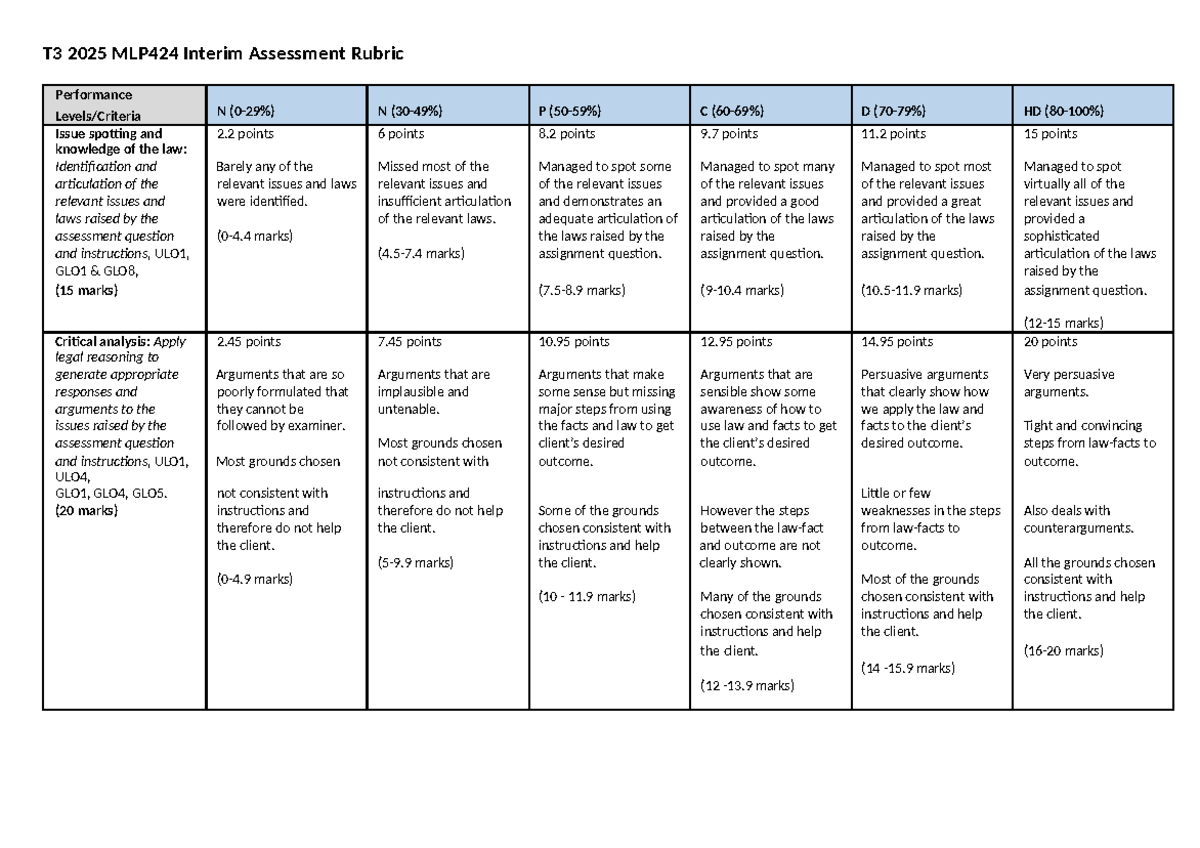 T3 2025 MLP424 Interim Assessment Rubric: Performance & Analysis Guide ...
