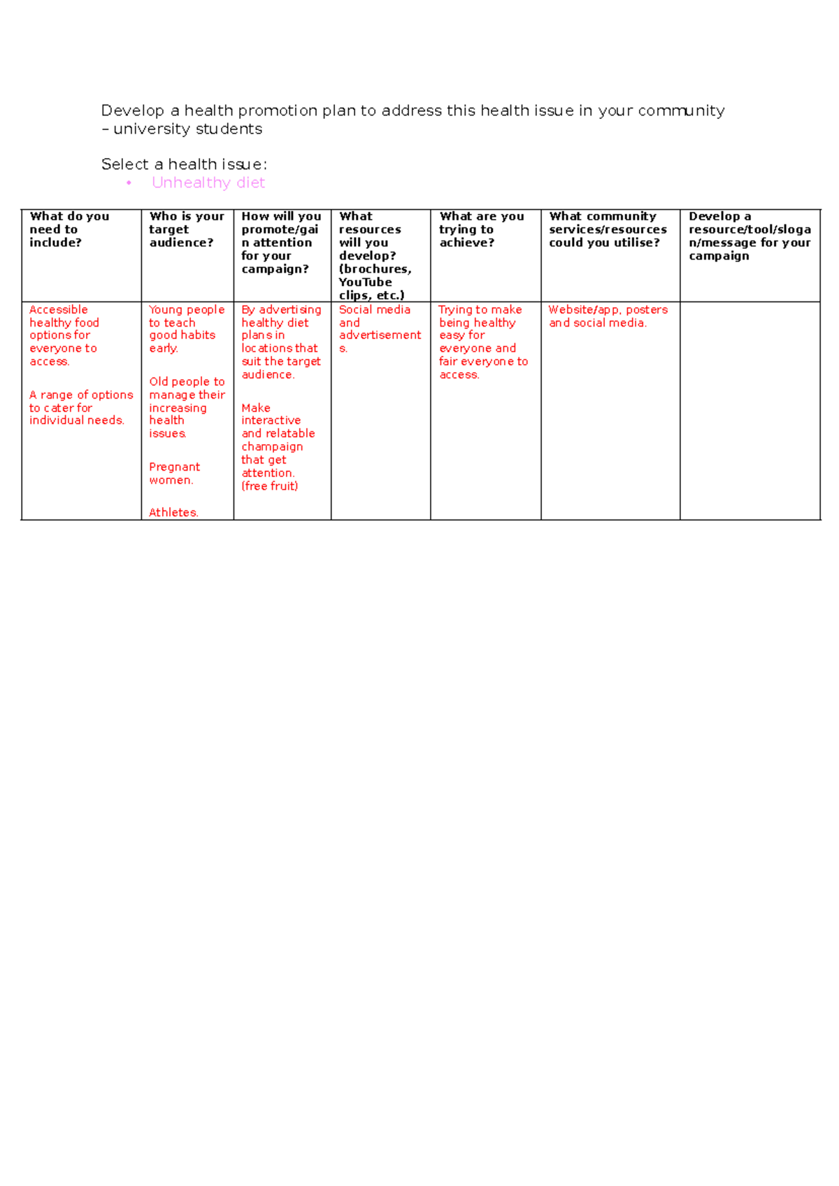 Health promotion plan - Unhealthy DIET - Develop a health promotion ...
